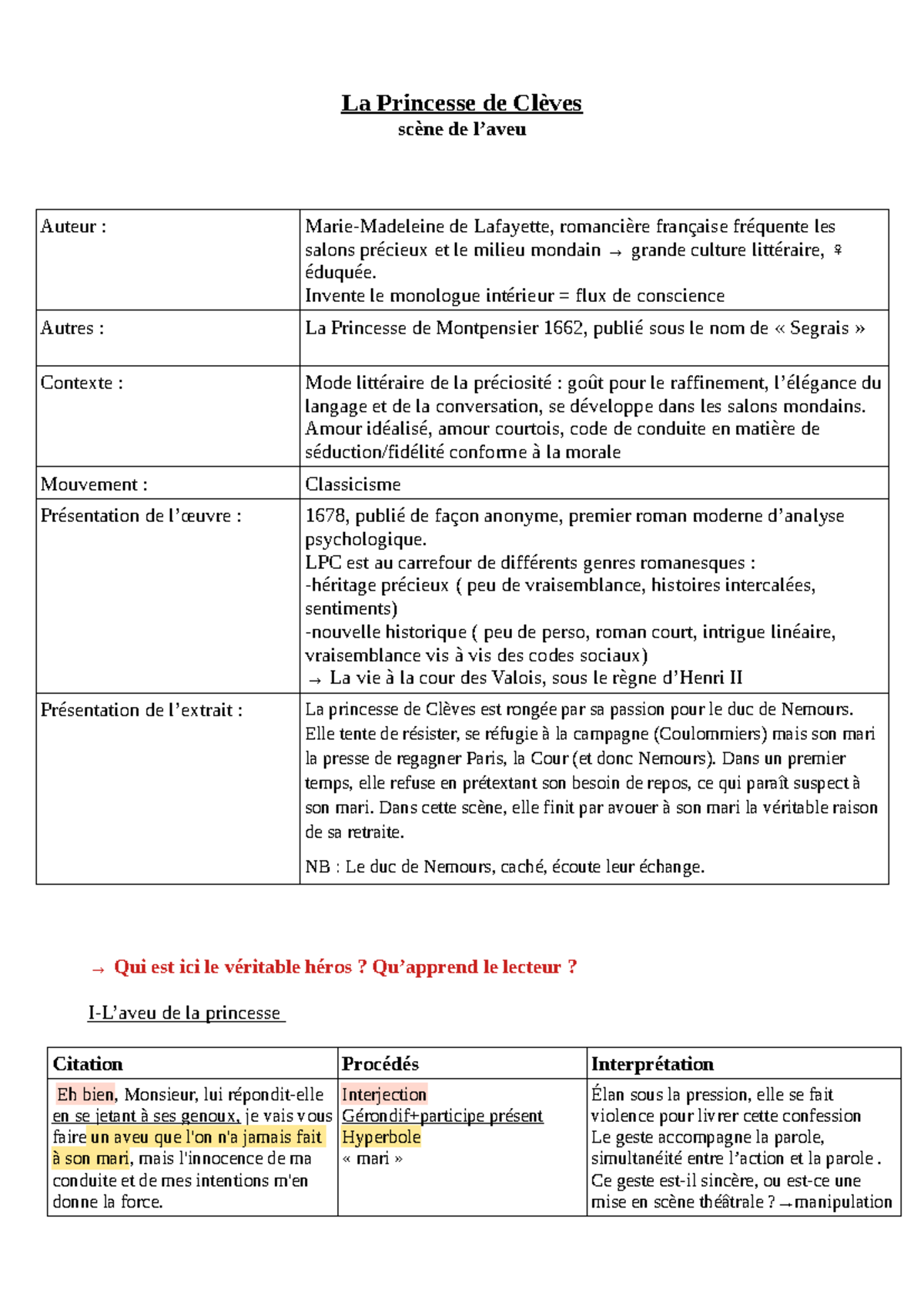 LL 12 La Princesse de Clèves scène de l'aveu au mari - La Princesse de ...