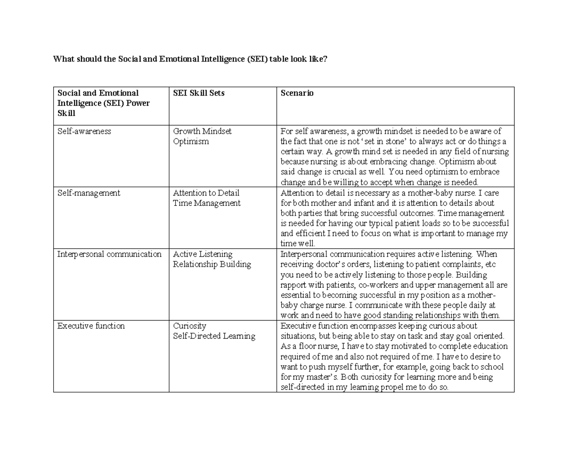 Social and Emotional Intelligence (SEI) table look like - A growth mind ...