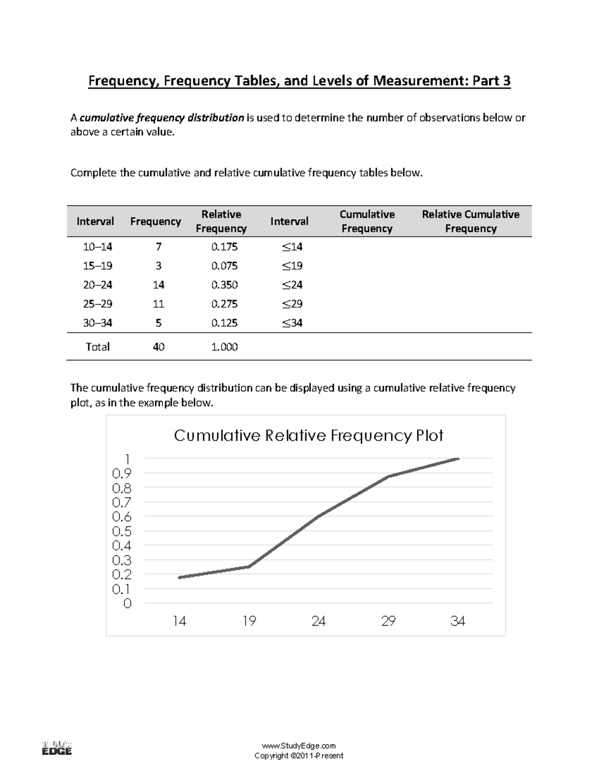 9. Open Stax Statistics Chapter 1 v6 Fina - Frequency, Frequency Tables ...