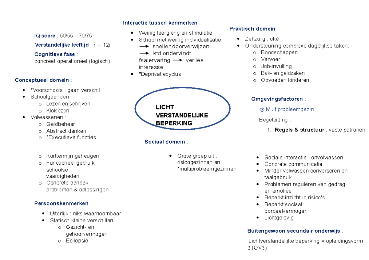 SD Verstandelijke-Beperking samenvatting cursus - IQ score : 50/55 – 70/ Verstandelijke leeftijd ...
