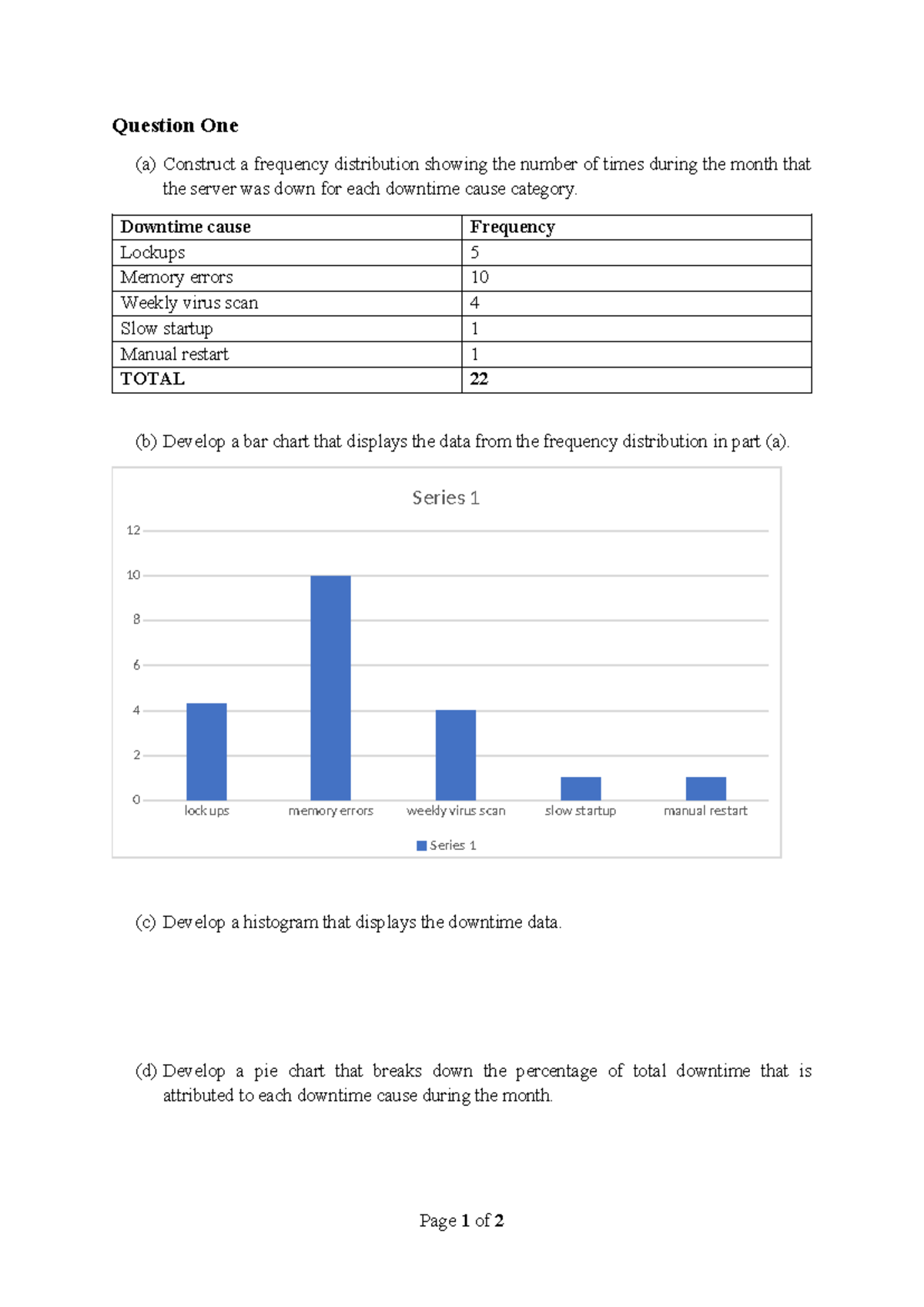 STA 1305 Assignment 3 - Statistics - Question One (a) Construct a frequency distribution showing ...