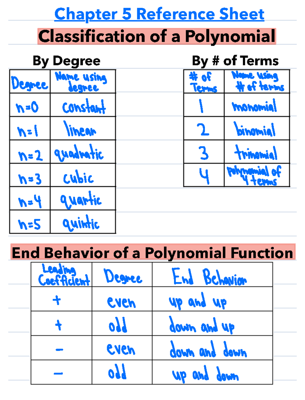 Classiying Polynomials and Factor Theorem - Chapter 5 Reference Sheet ...