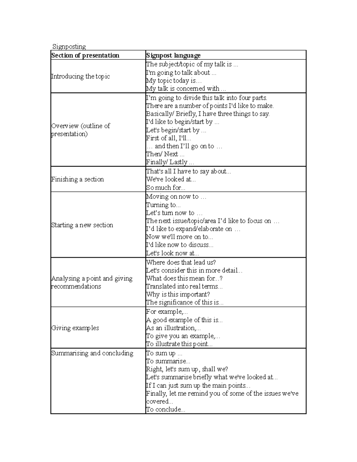 Language expert - Signposting Section of presentationSignpost language ...