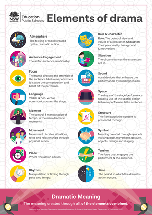 Drama essay writing - little bit of a templete for u - Drama essay ...