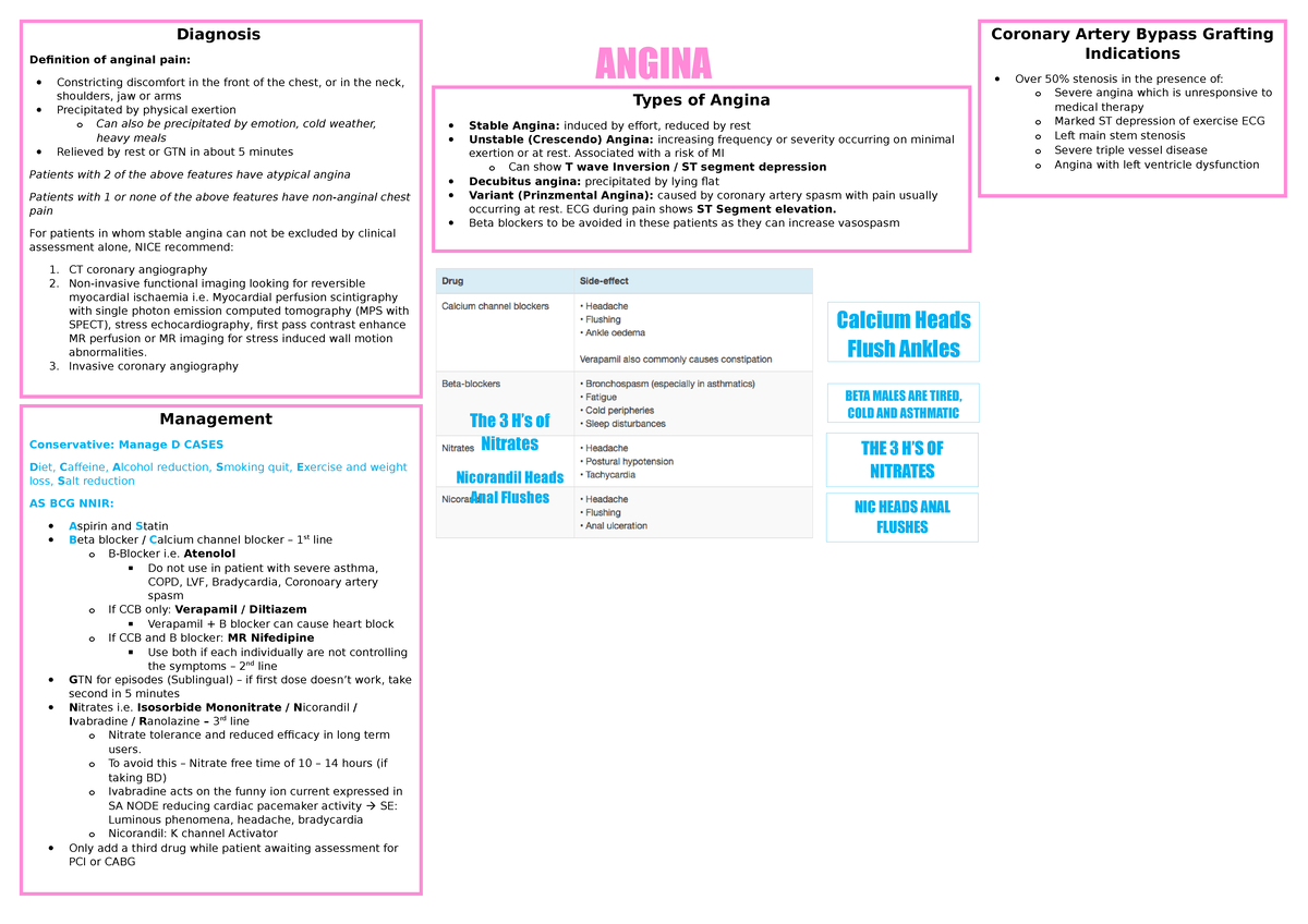Angina Poster - n/a - ANGINA \ Coronary Artery Bypass Grafting ...