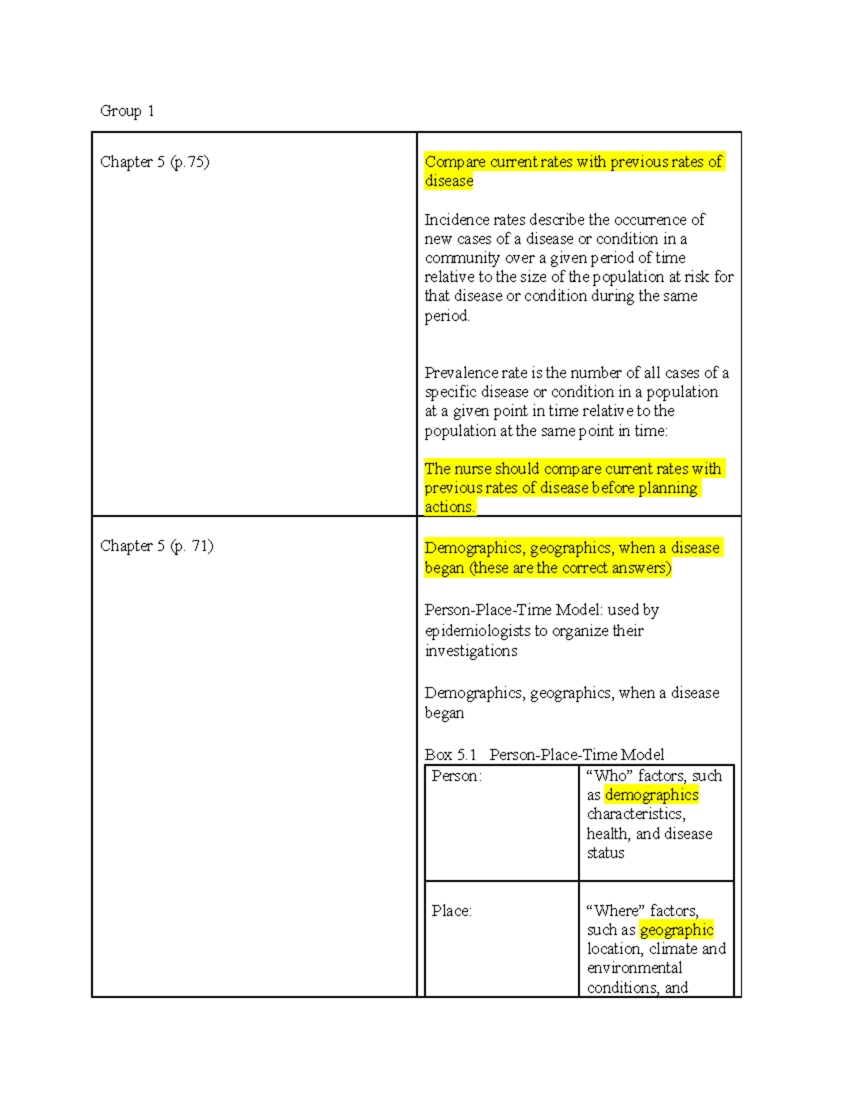 Group 1 Test review-3 - Study guide - Group 1 Chapter 5 (p) Compare ...