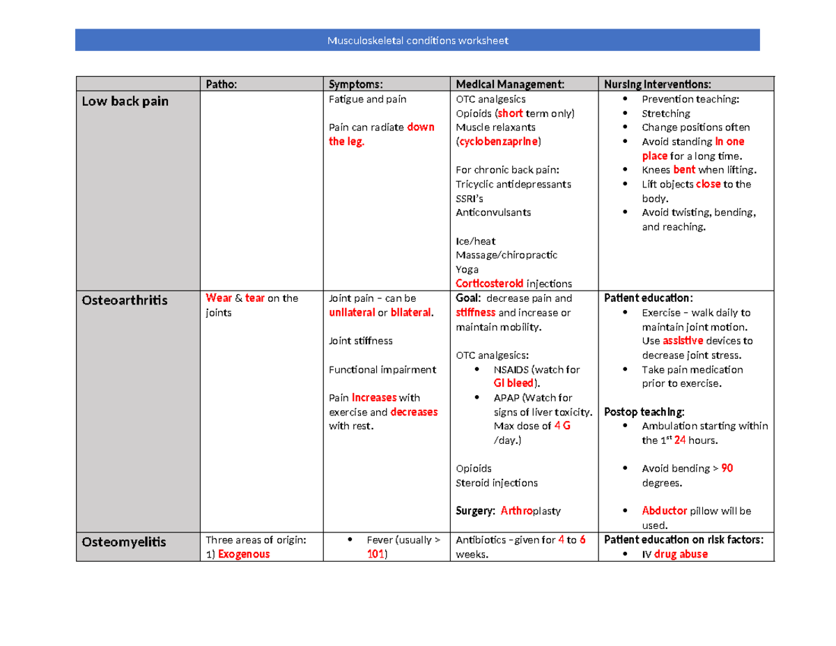 Musculoskeletal Conditions Worksheet NUR 170-242 ( Answers) - Patho ...