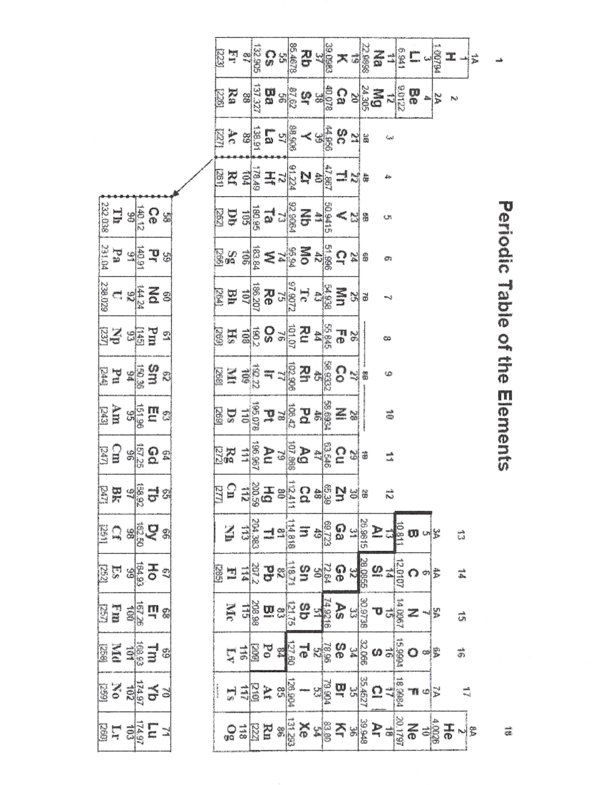 Chem 1111 -Periodic Table - CHEM 2233 - Studocu