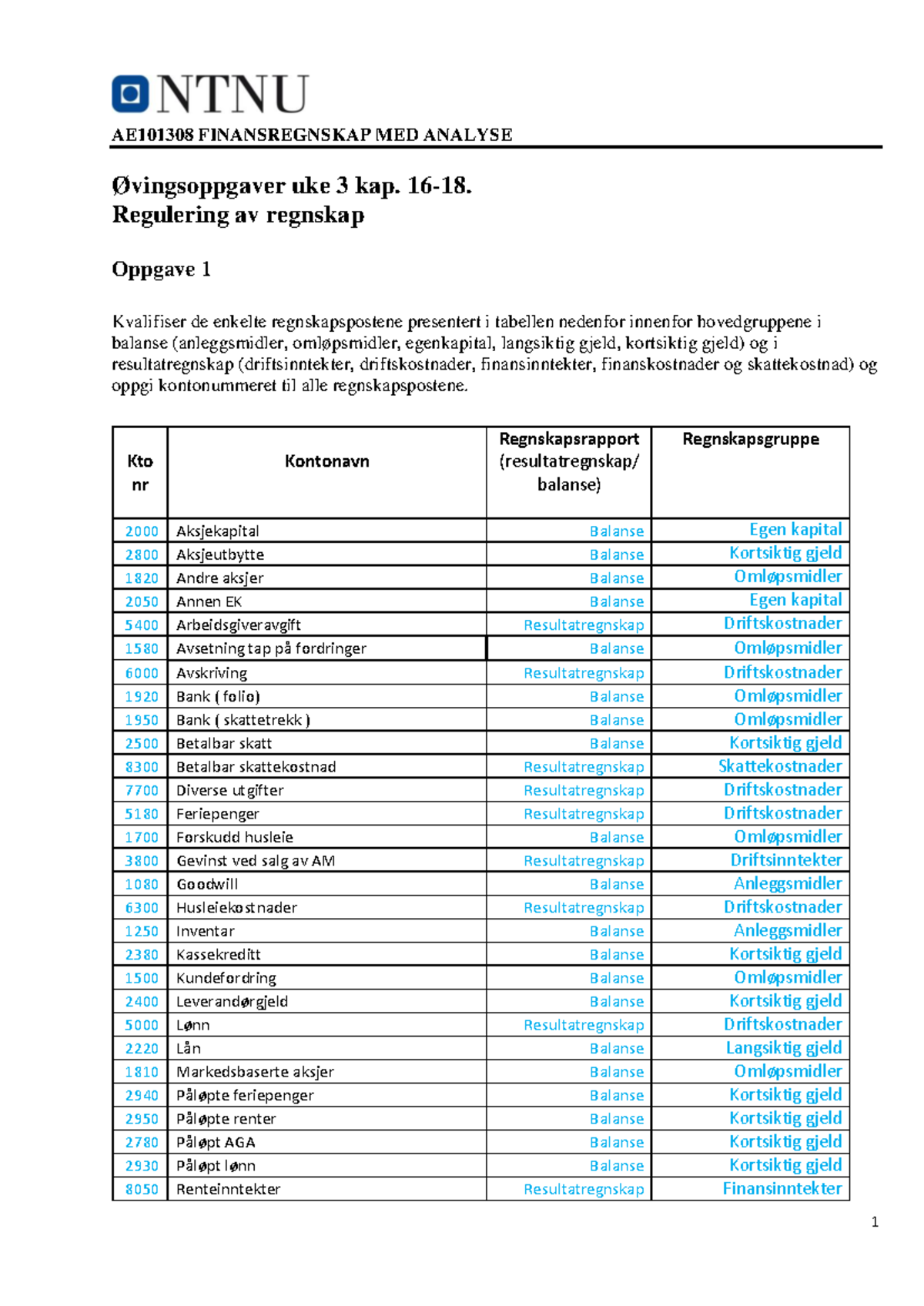 Øvingsoppgaver kap.16-18 med LF - AE101308 FINANSREGNSKAP MED ANALYSE ...