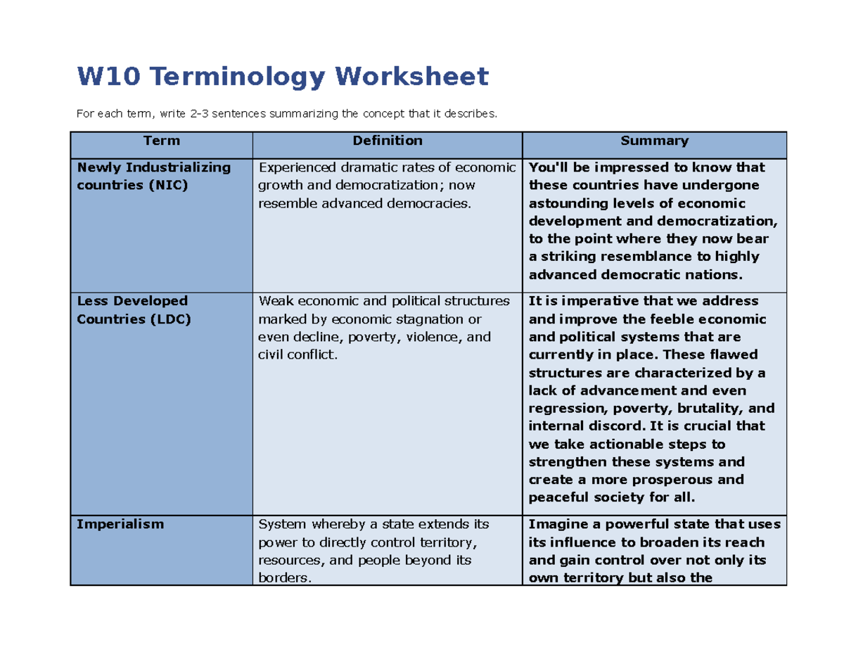W10 Terminology Worksheet - Term Definition Summary Newly Industrializing countries (NIC) - Studocu