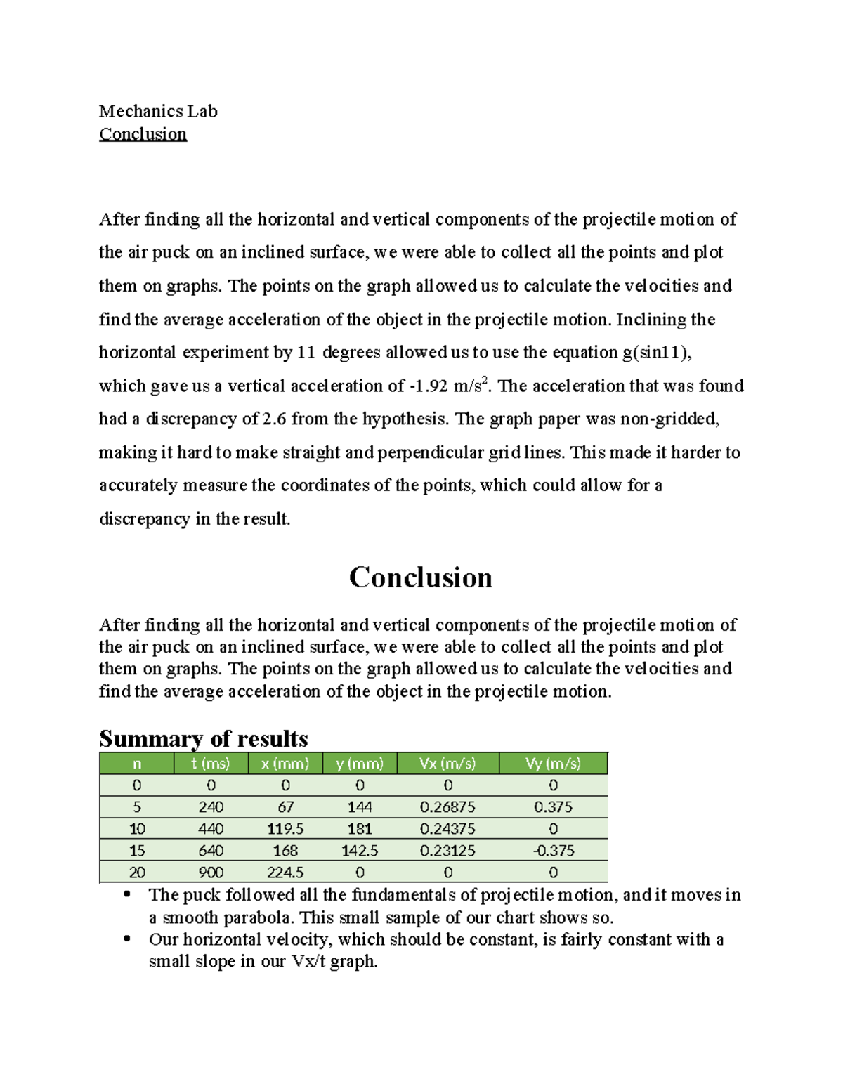 Mechanics Lab conclusion - Mechanics Lab Conclusion After finding all ...