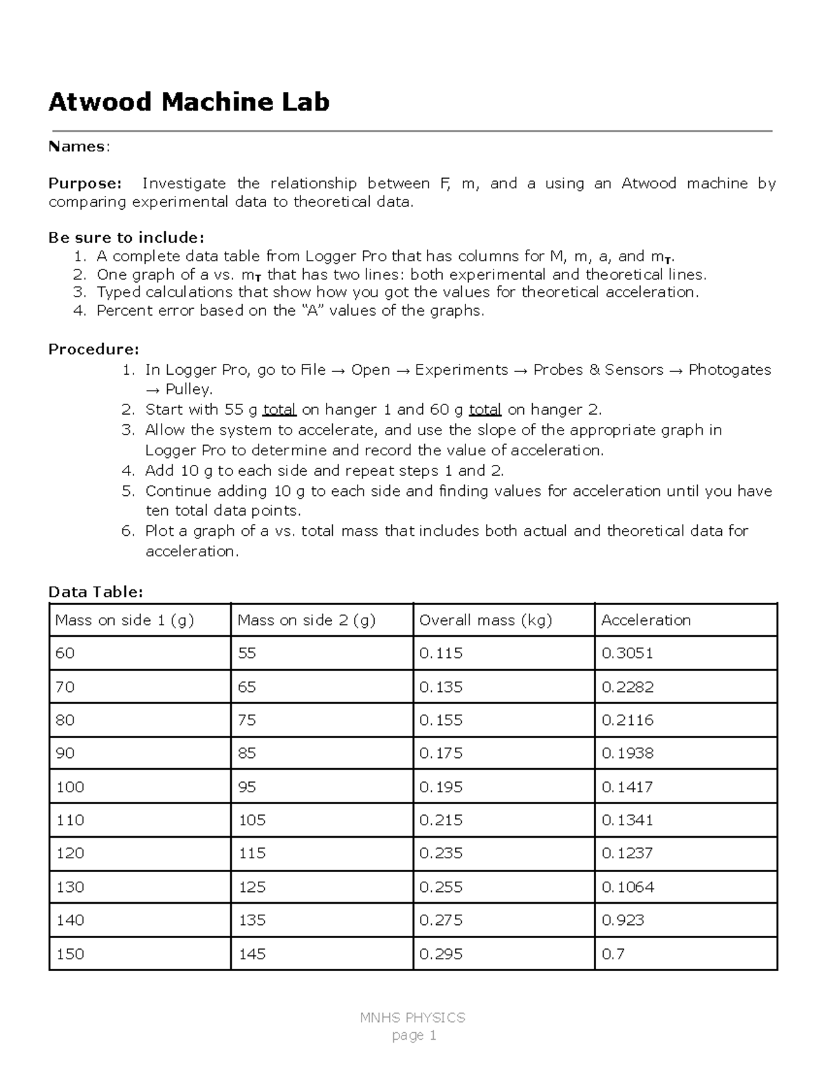 Atwood Lab - Studocu