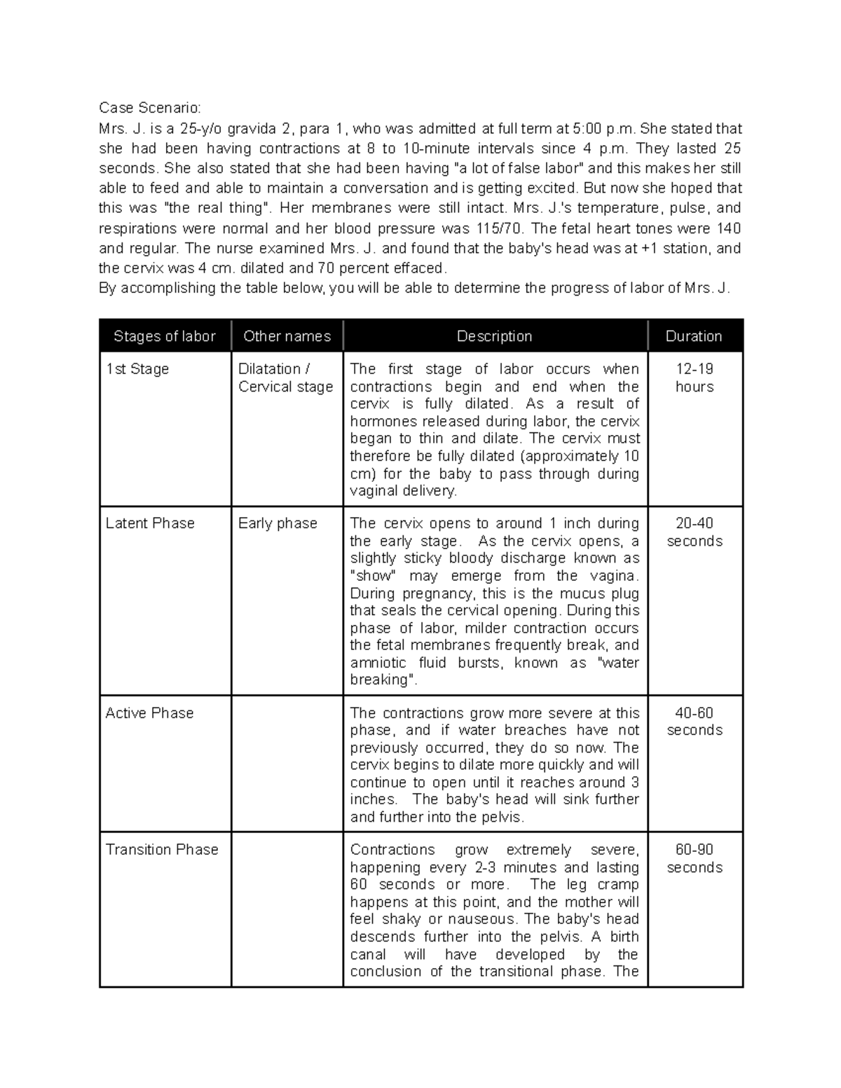 M3 Lesson 4 Check-in Activity (Case Scenario) - Case Scenario: Mrs. J ...