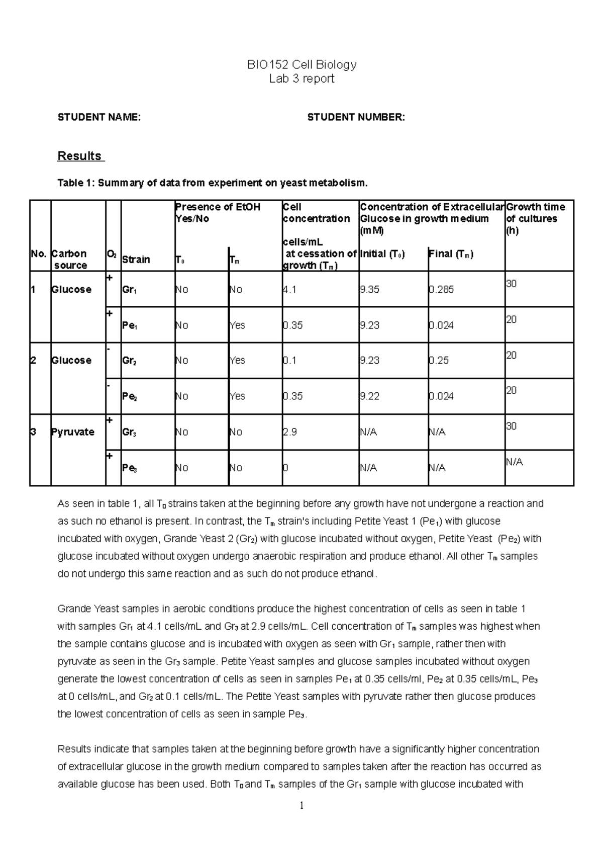 BIO152 Lab report 3 - BIO152 Cell Biology Lab 3 report STUDENT NAME ...