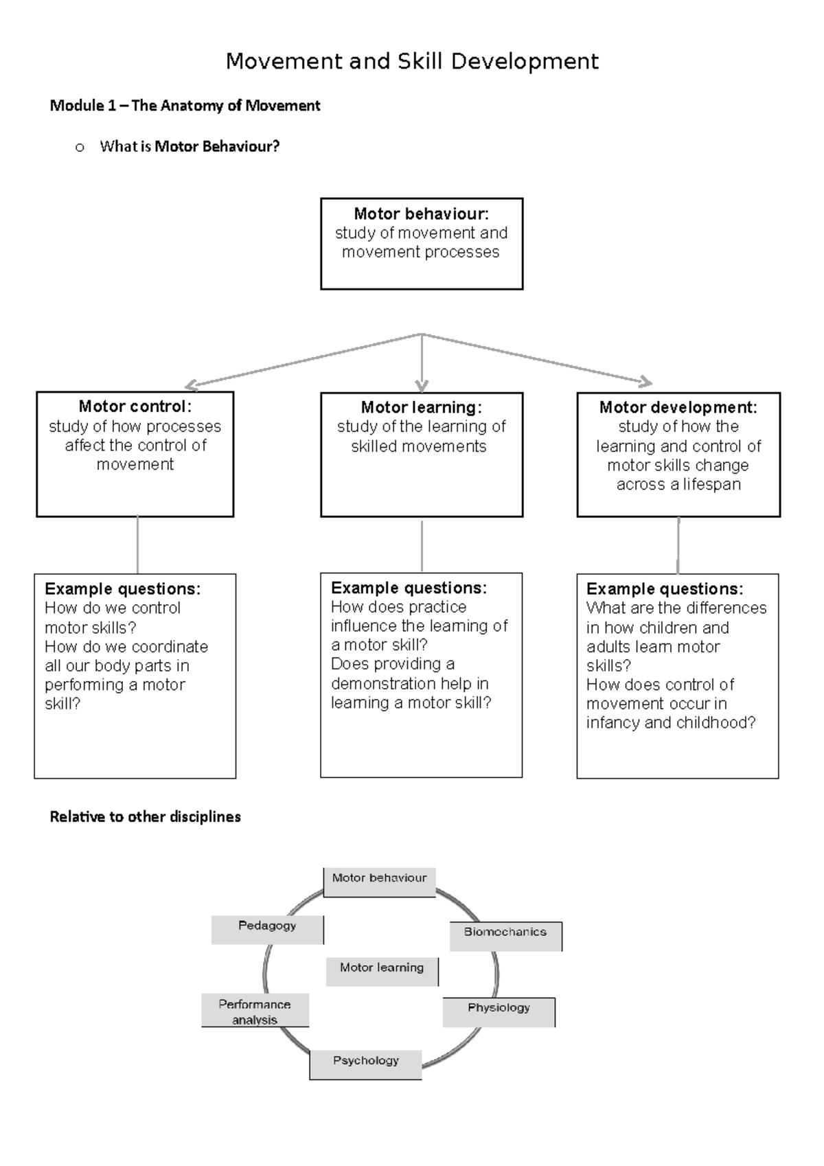 Movement and Skill Development Notes - 400891 - UWS - Studocu