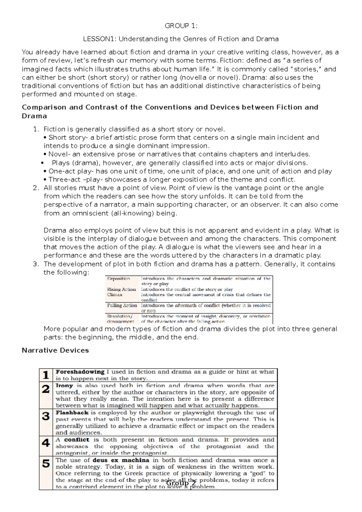 Reporting - individual activity - GROUP 1: LESSON1: Understanding the ...