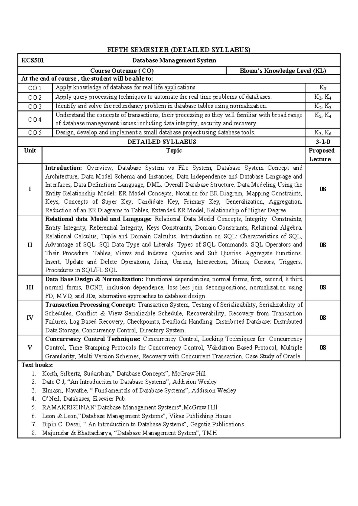 Syllabus - FIFTH SEMESTER (DETAILED SYLLABUS) KCS501 Database ...