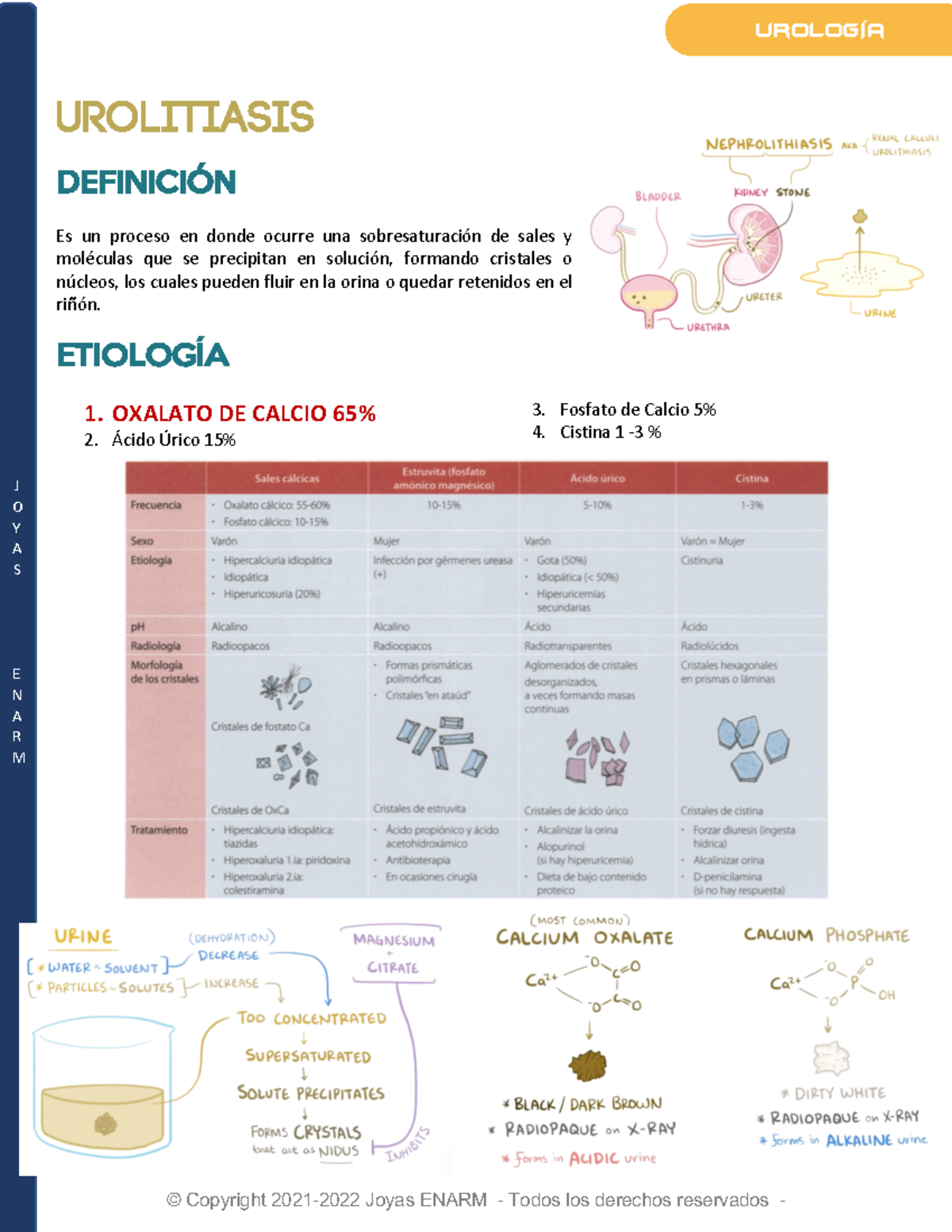 6. Urolitiasis - J O Y A S E N A R M UROLITIASIS DEFINICIÓN Es un ...