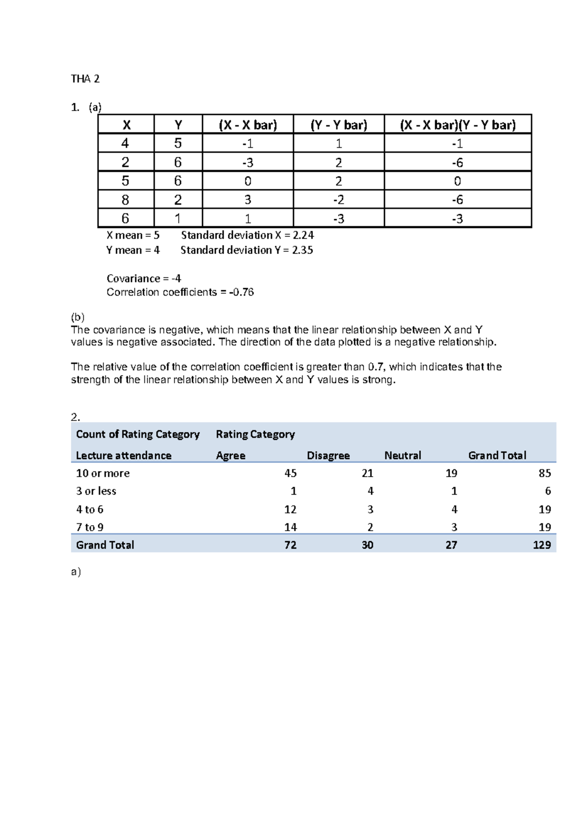 THA 2 - thaa 2 - Warning: TT: undefined function: 32 THA 2 (a) X Y (X - X bar) (Y - Y bar) (X ...