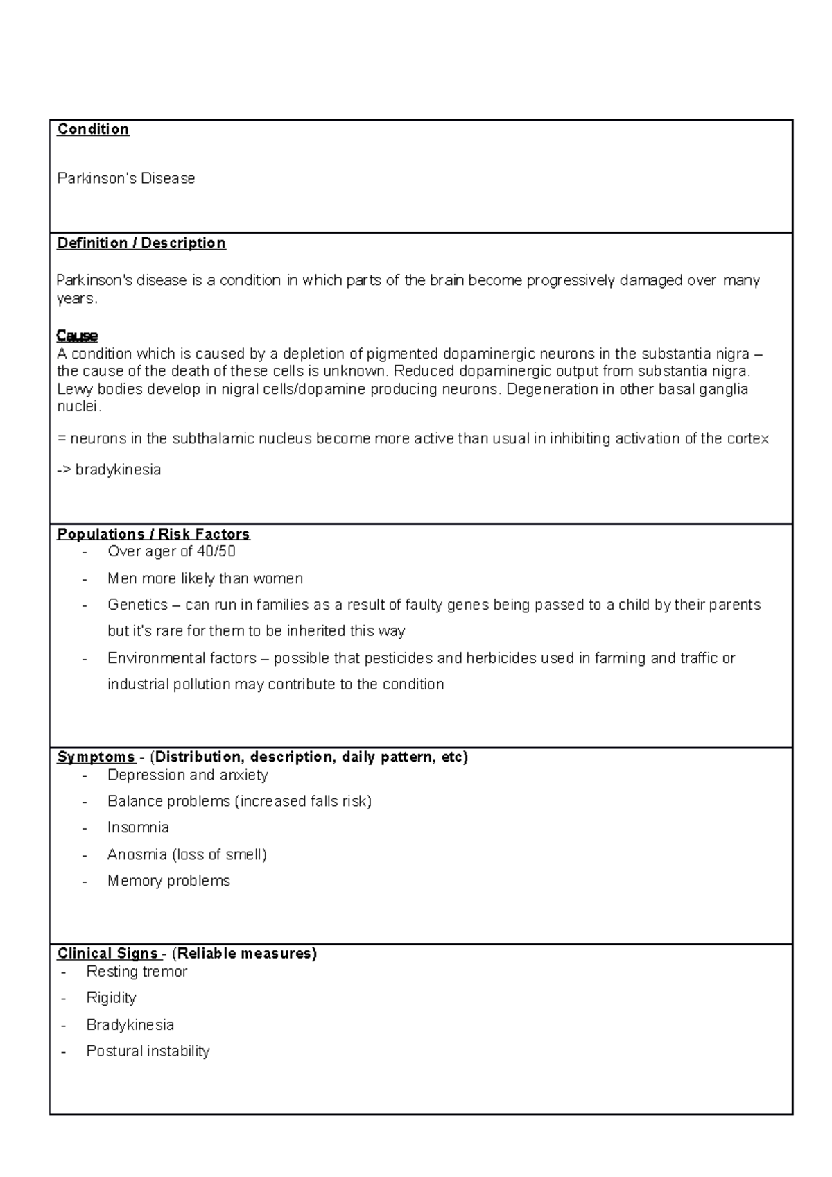 Parkinson's clinical pattern sheet - Condition Parkinson’s Disease ...