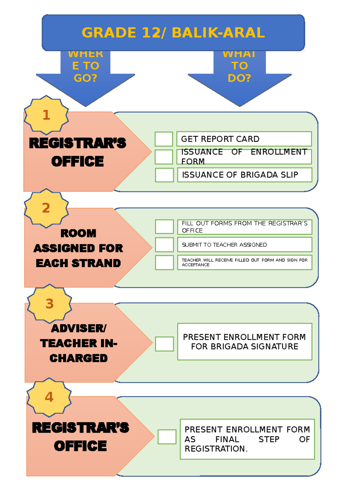 Enrollment- Process - Proces flow - REGISTRAR’S OFFICE GET REPORT CARD ...