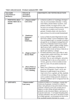 Minunea - Minunea Fișă de lectură Titlul operei literare: „Minunea ...