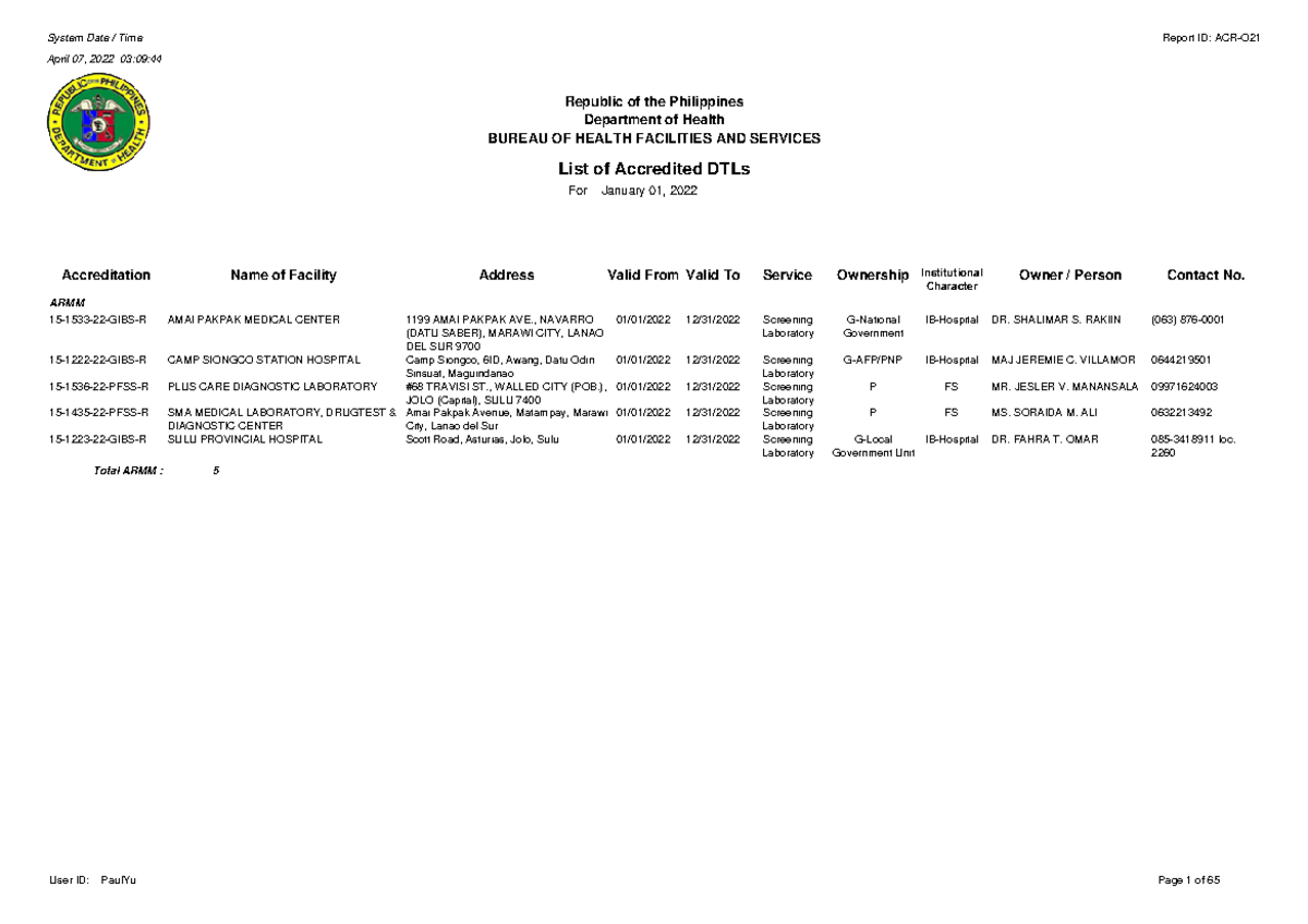 Attachment-2-List-of-Accredited-DTLs 2022-DOH - System Date / Time ...