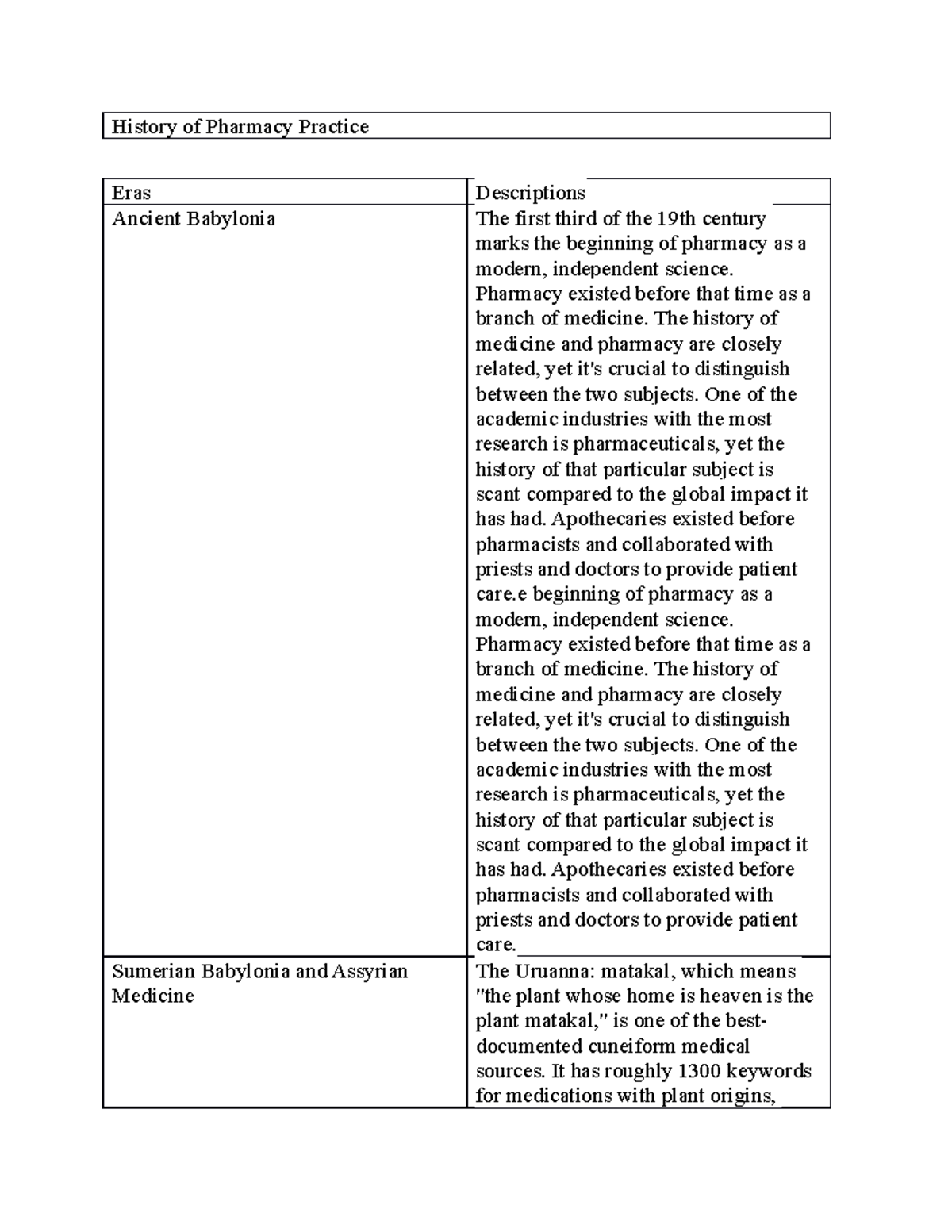 History of Pharmacy Practice - Pharmacy existed before that time as a ...