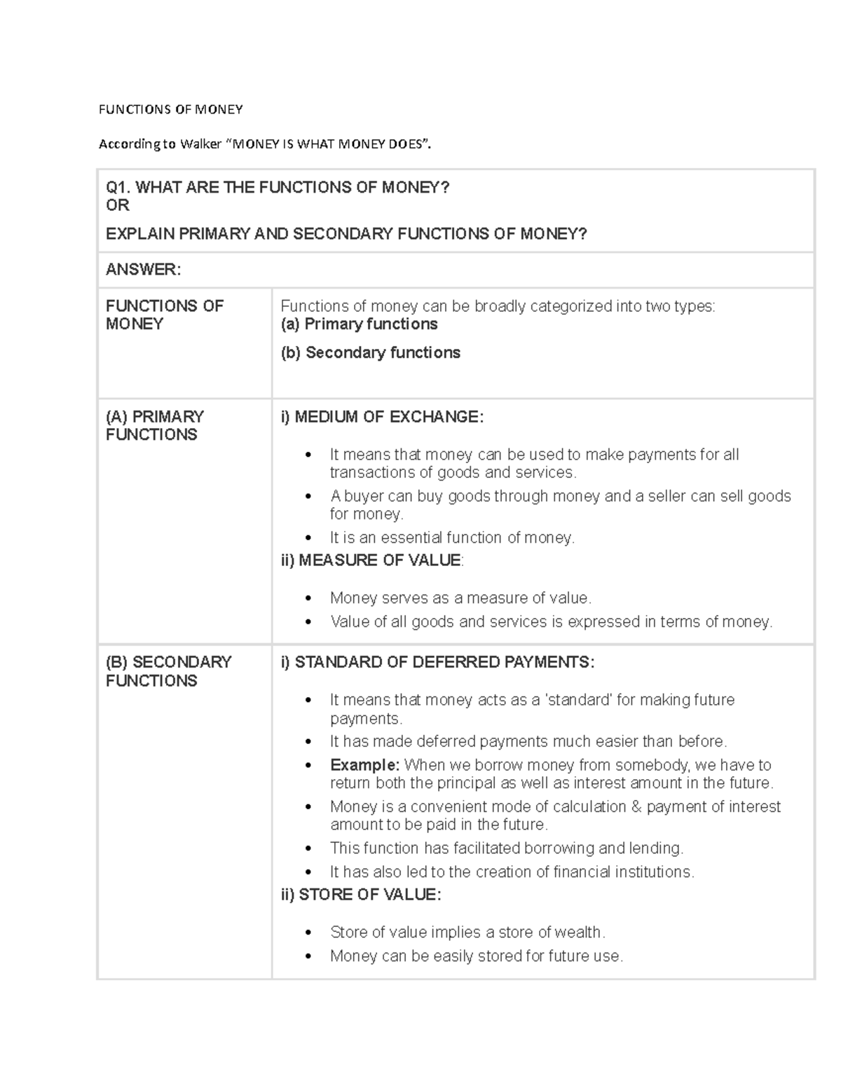 Functions OF Money-3 - easy notes - FUNCTIONS OF MONEY According to ...