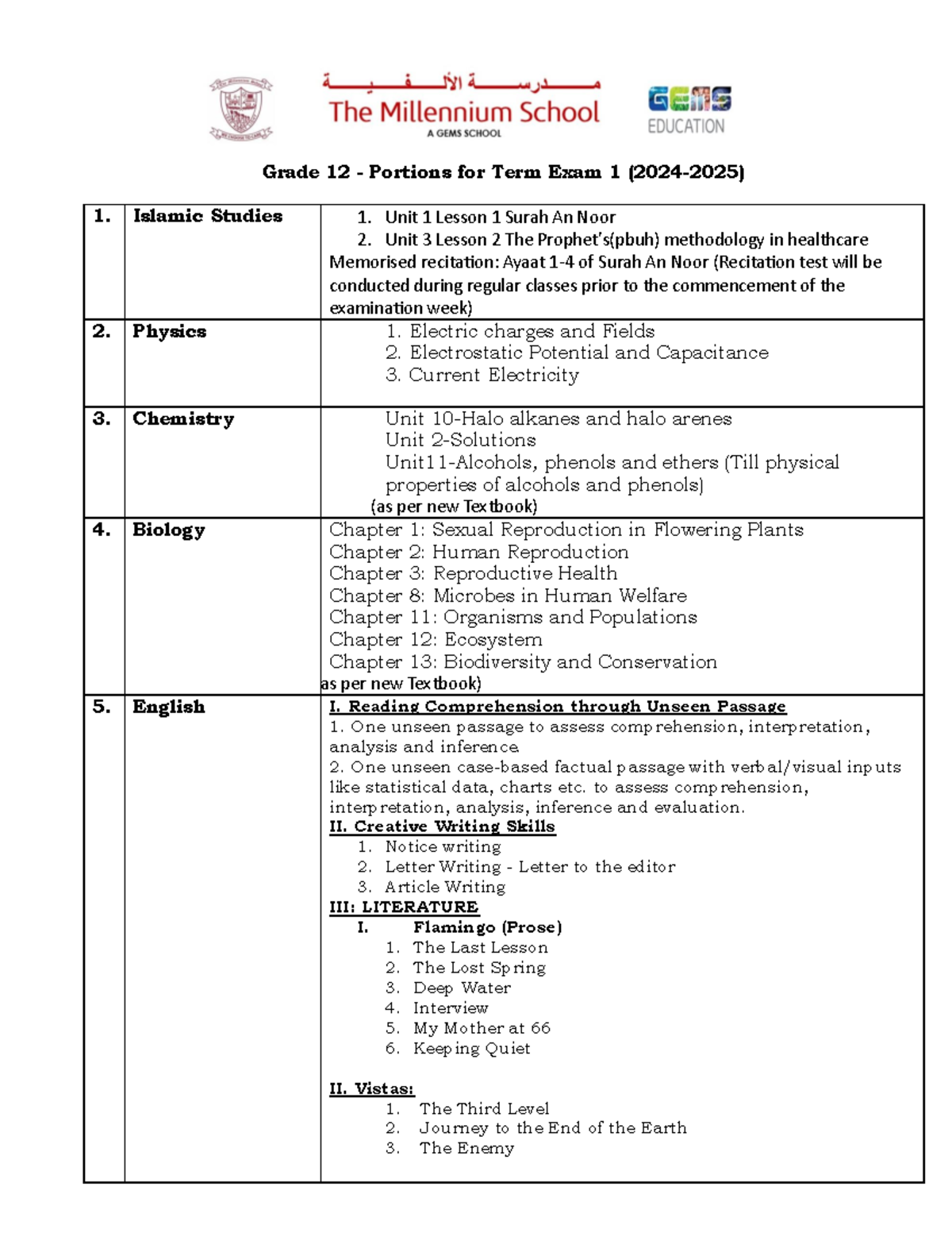 Grade 12 portions Term Exam 1 - Grade 12 - Portions for Term Exam 1 ...
