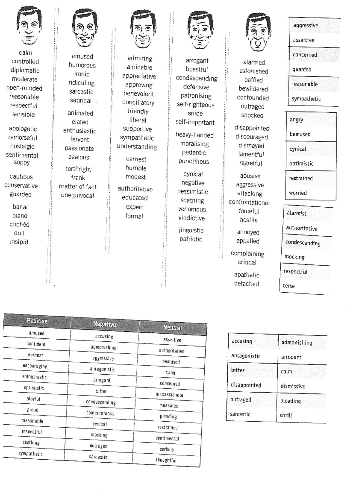 Tone descriptors 2 - summaries - Studocu
