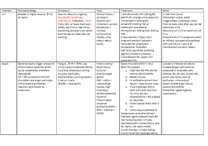 Antibiotics Overview - more detailed version of mechanism of action of ...