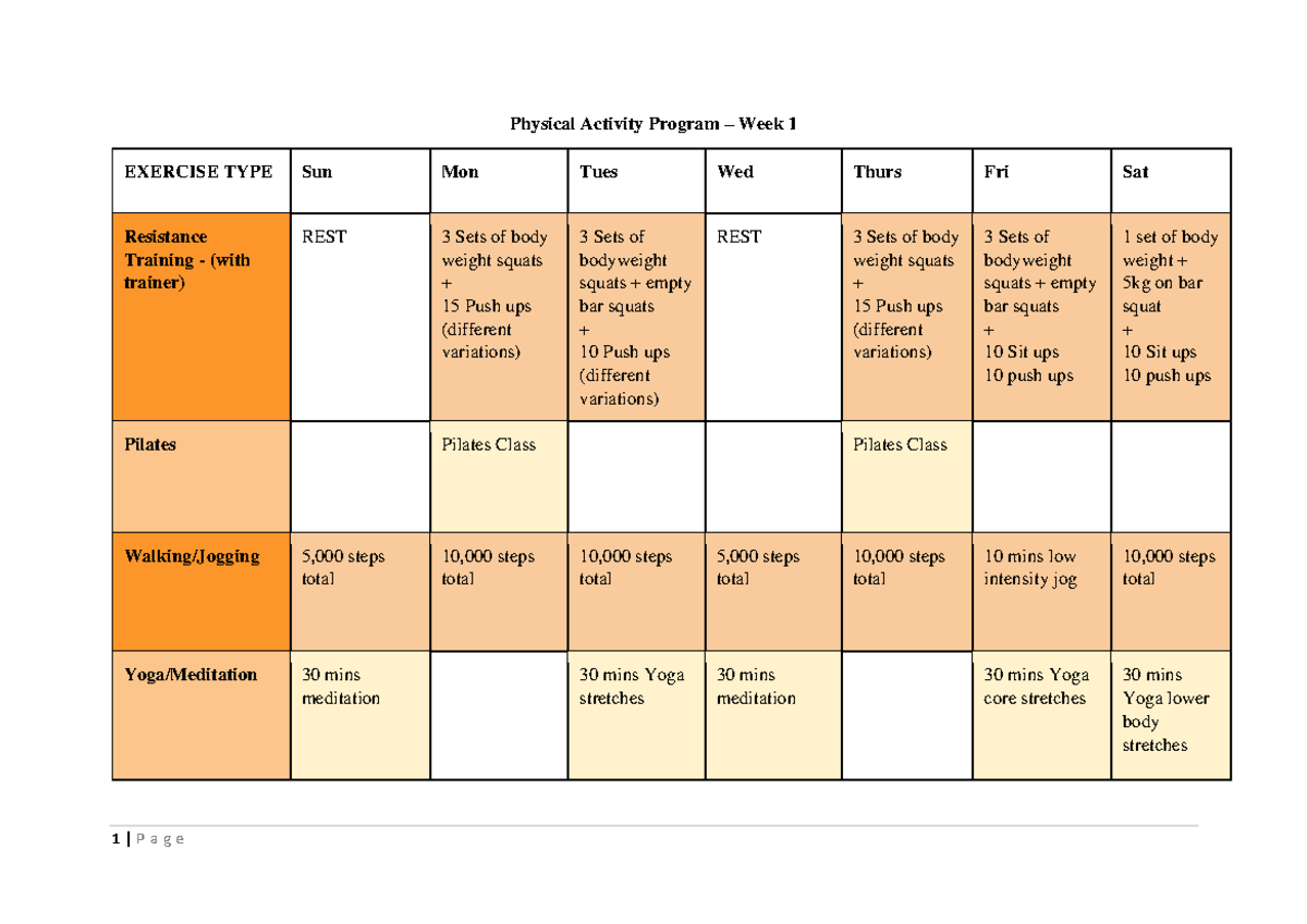 A2 behaviour & exercise program example - Physical Activity Program ...