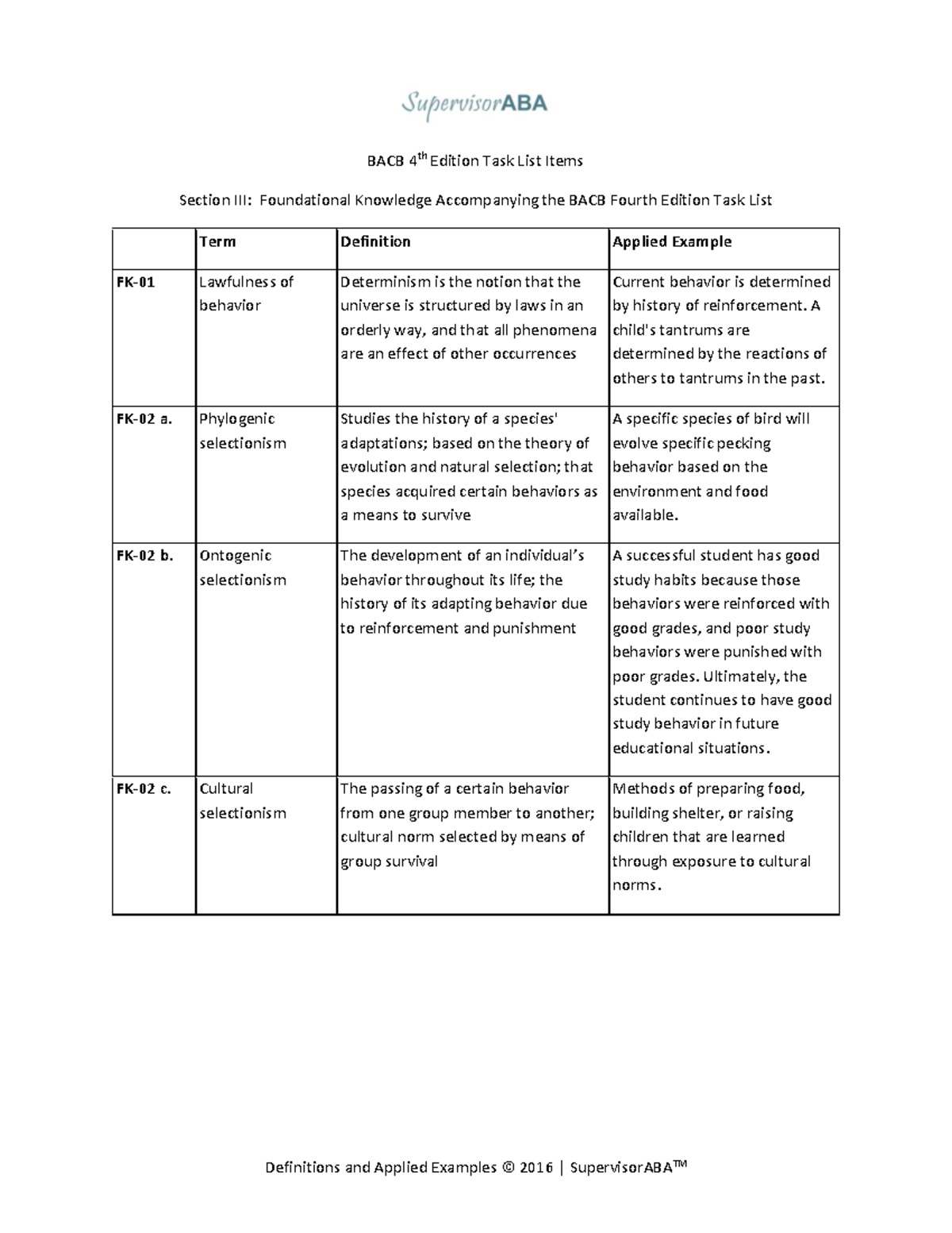 Basic definitions ABA - ABA - applied behavioural analysis - BACB 4th ...