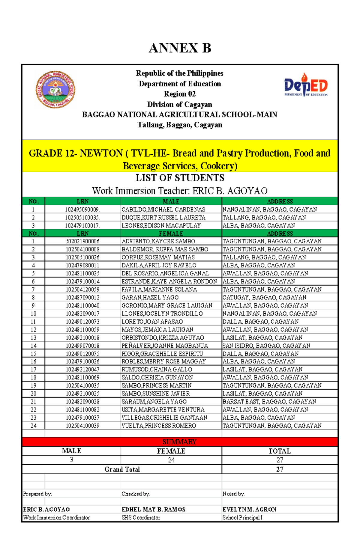 Annex B - TEMPLATE FOR REPORTS - ANNEX B NO. LRN MALE ADDRESS 1 ...