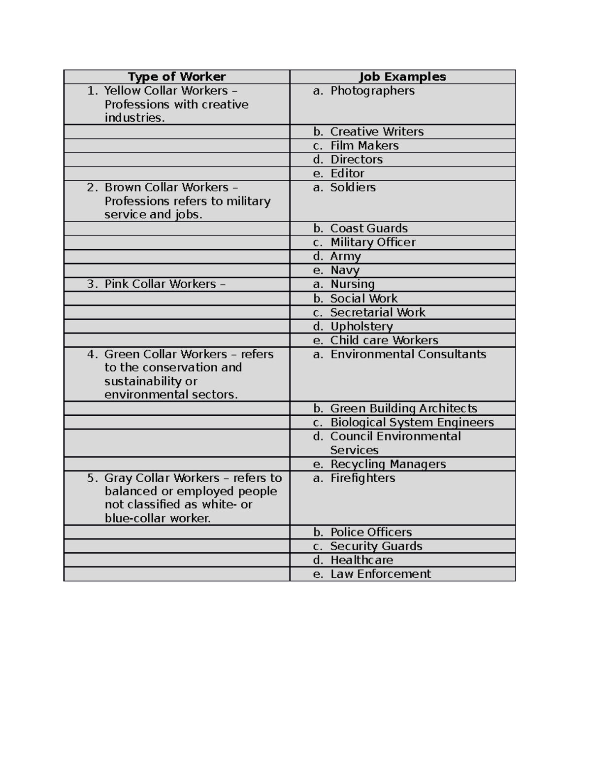 Exercise 6B - hgfghdf - Type of Worker Job Examples Yellow Collar ...