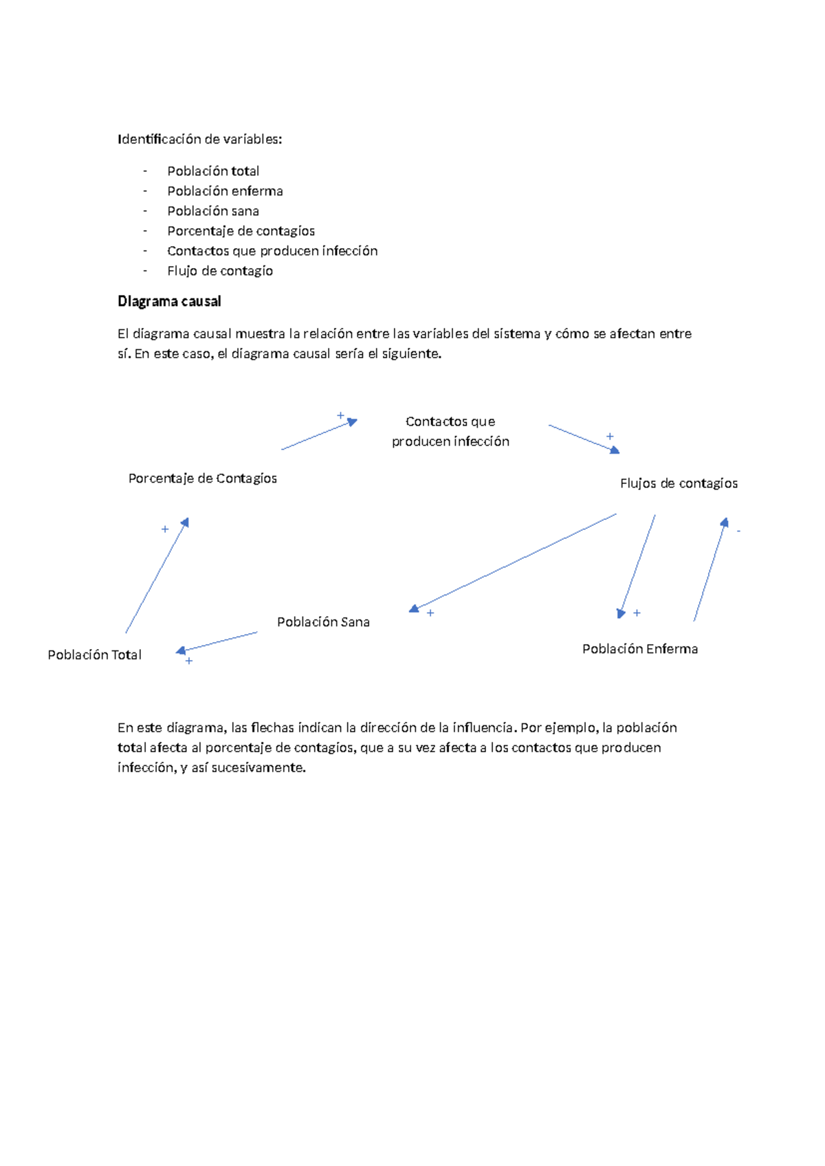 Epidemias - tarea para participacion activa diagrama causal y forrester