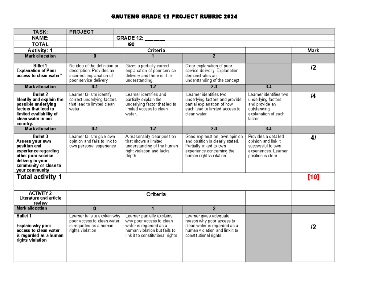 3. 2024 Final Grade 12 Rubric 111936 - TASK: PROJECT NAME: GRADE 12 ...