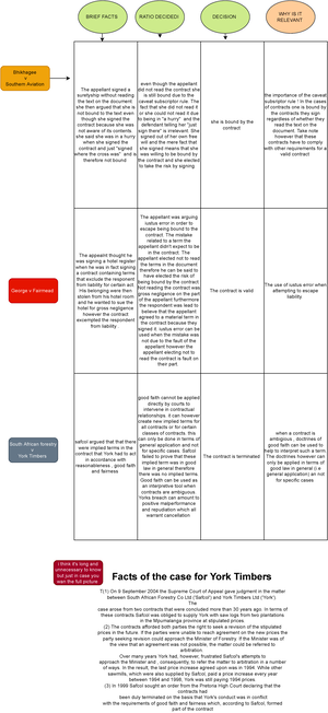 Wits Venues and Locations - Building Name Venue Code Venue Size Type ...