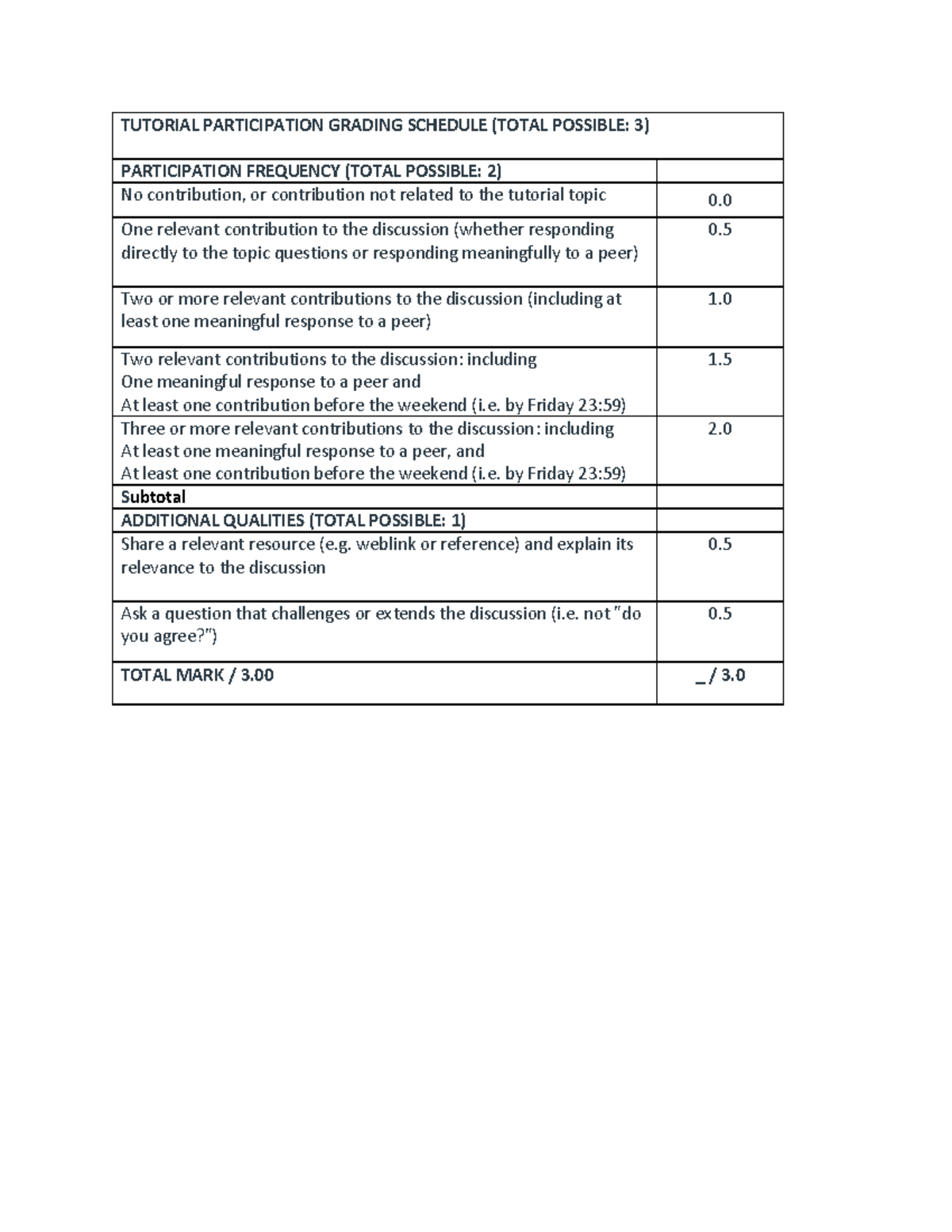 Tutorial Grading Information-1 - TUTORIAL PARTICIPATION GRADING ...