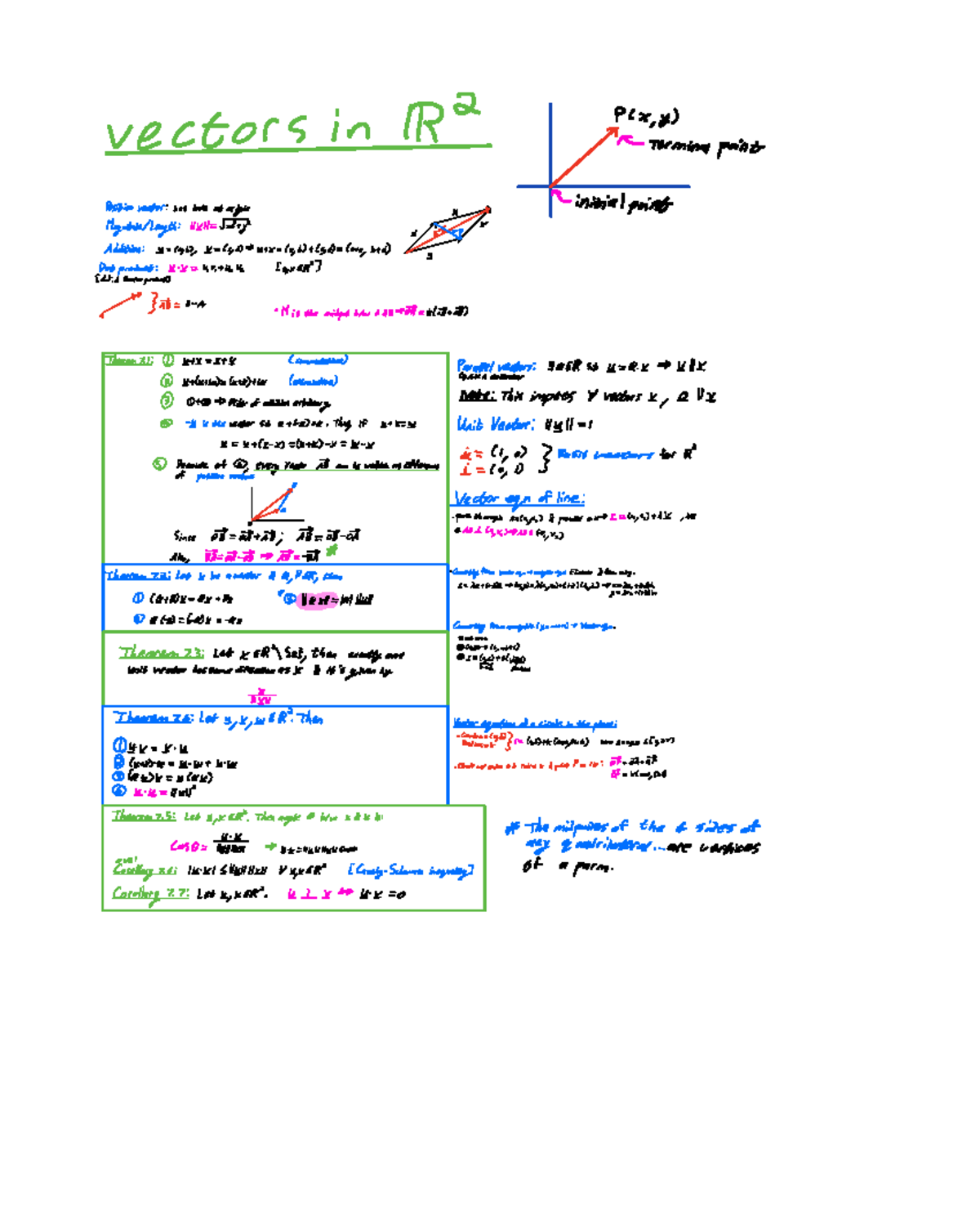 Alg2 summaries - vectors in R Terminalpoint I initial point agnitudelength Hull Fey ddition ...
