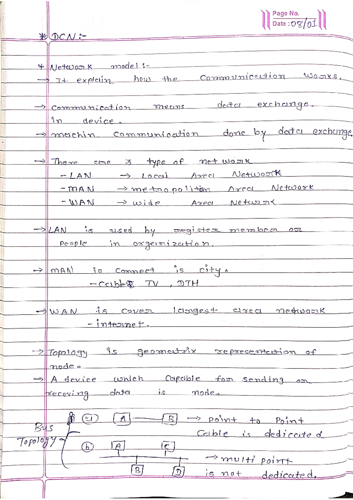DCN - M.SC.(IT) - Studocu