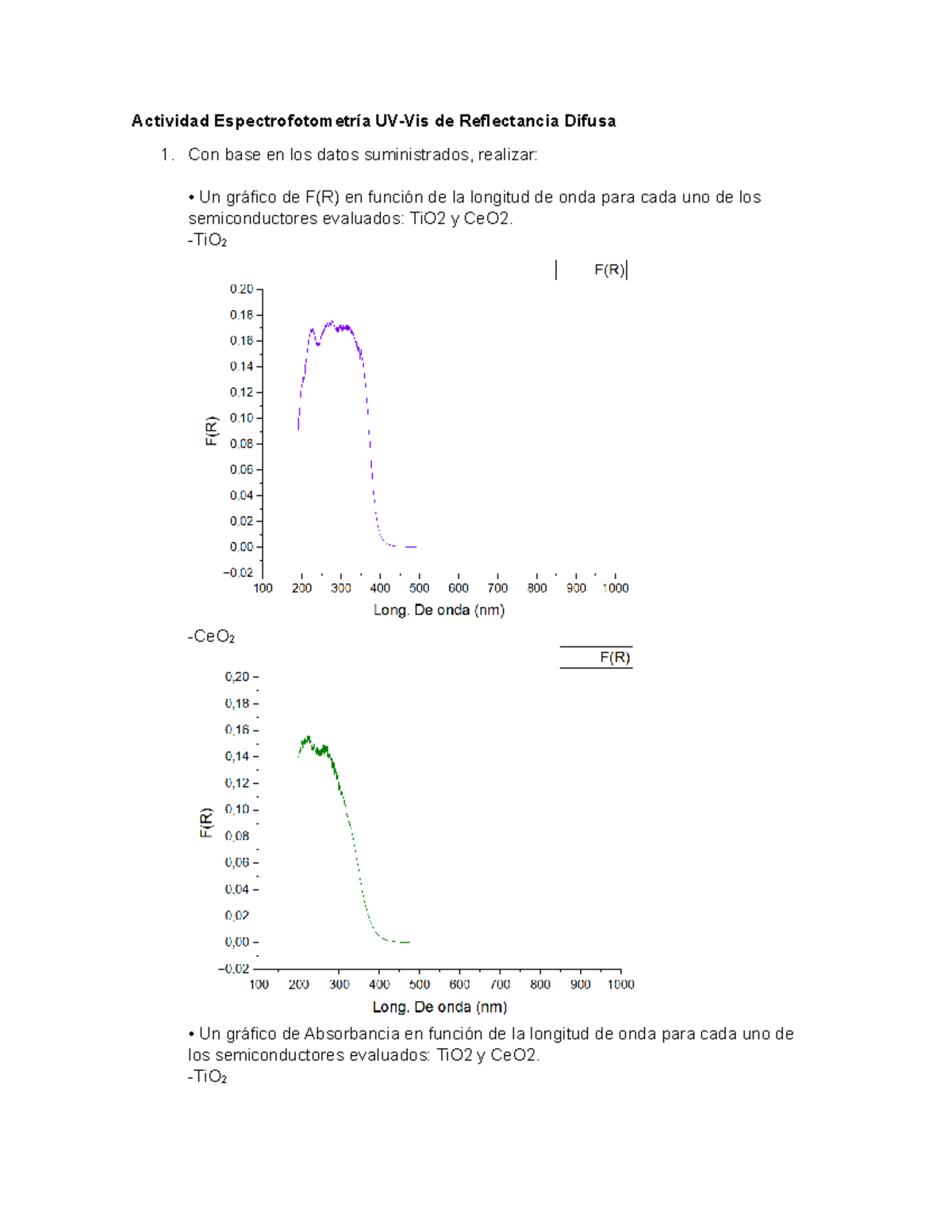 Espectrometria Difusa - Actividad Espectrofotometría UV-Vis de ...