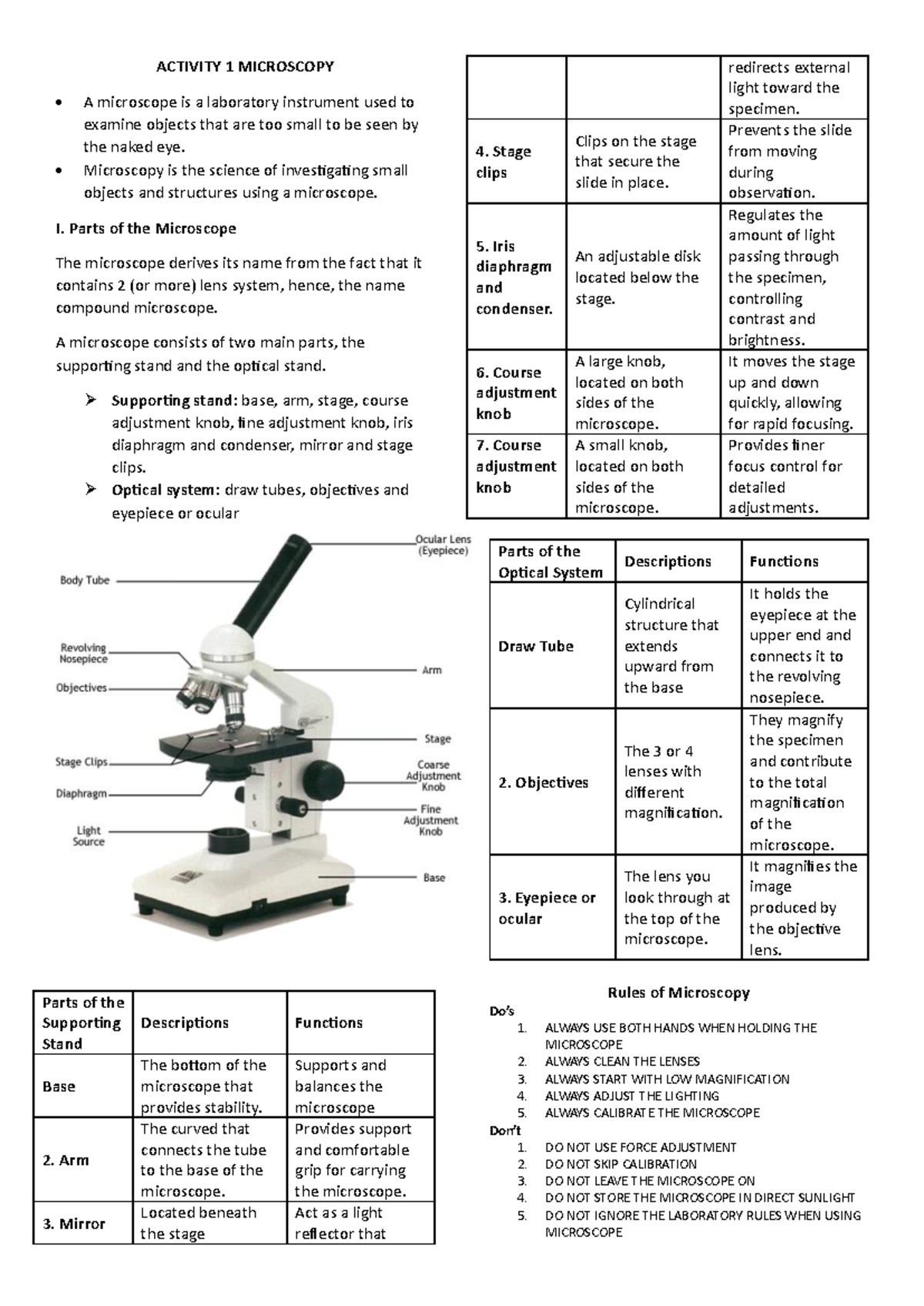 Hanaphy-LAB- Midterm Scope - ACTIVITY 1 MICROSCOPY A microscope is a ...