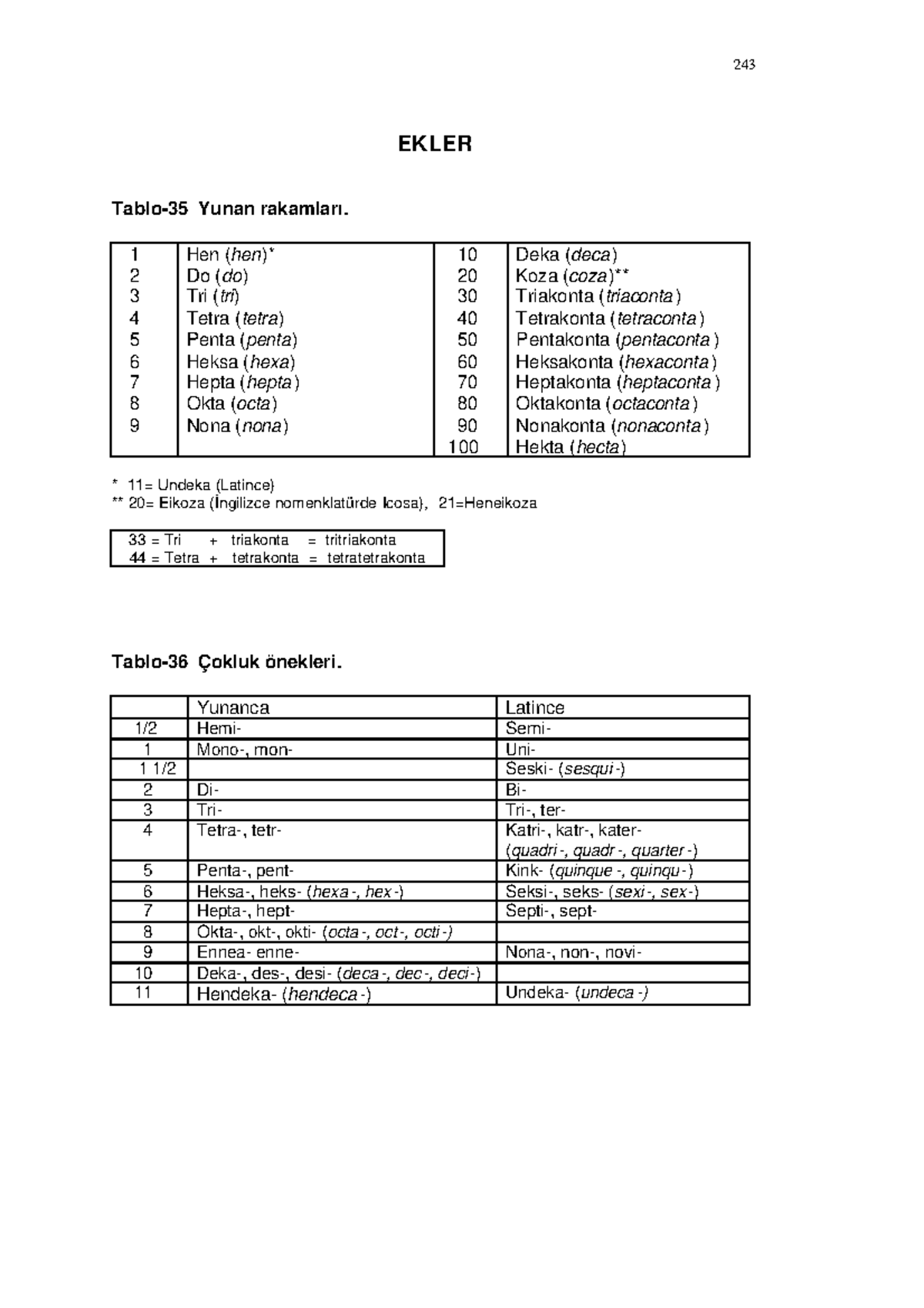 12 - some important document - EKLER Tablo - 35 Yunan rakamları. 1 Hen (hen)* 10 Deka (deca ) 2 ...