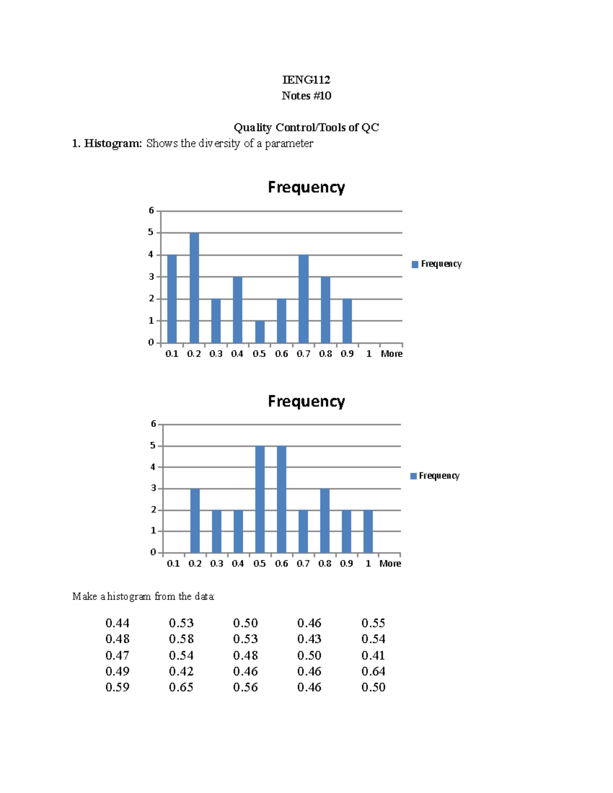 IENG112notes 10 - Test - IENG Notes # Quality Control/Tools of QC ...