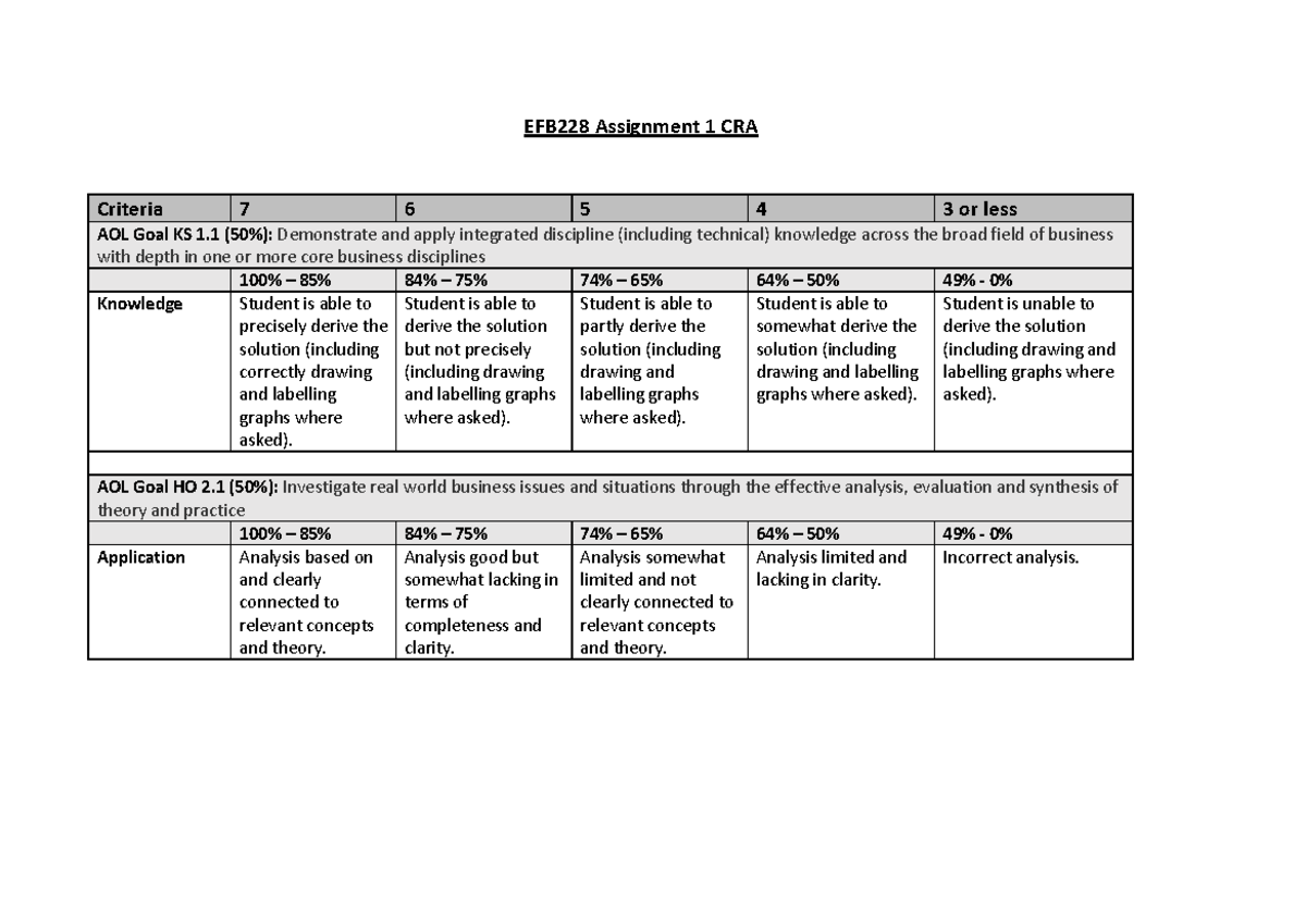 CRA sheet assessment 1 - This is some work that I have uploaded to ...