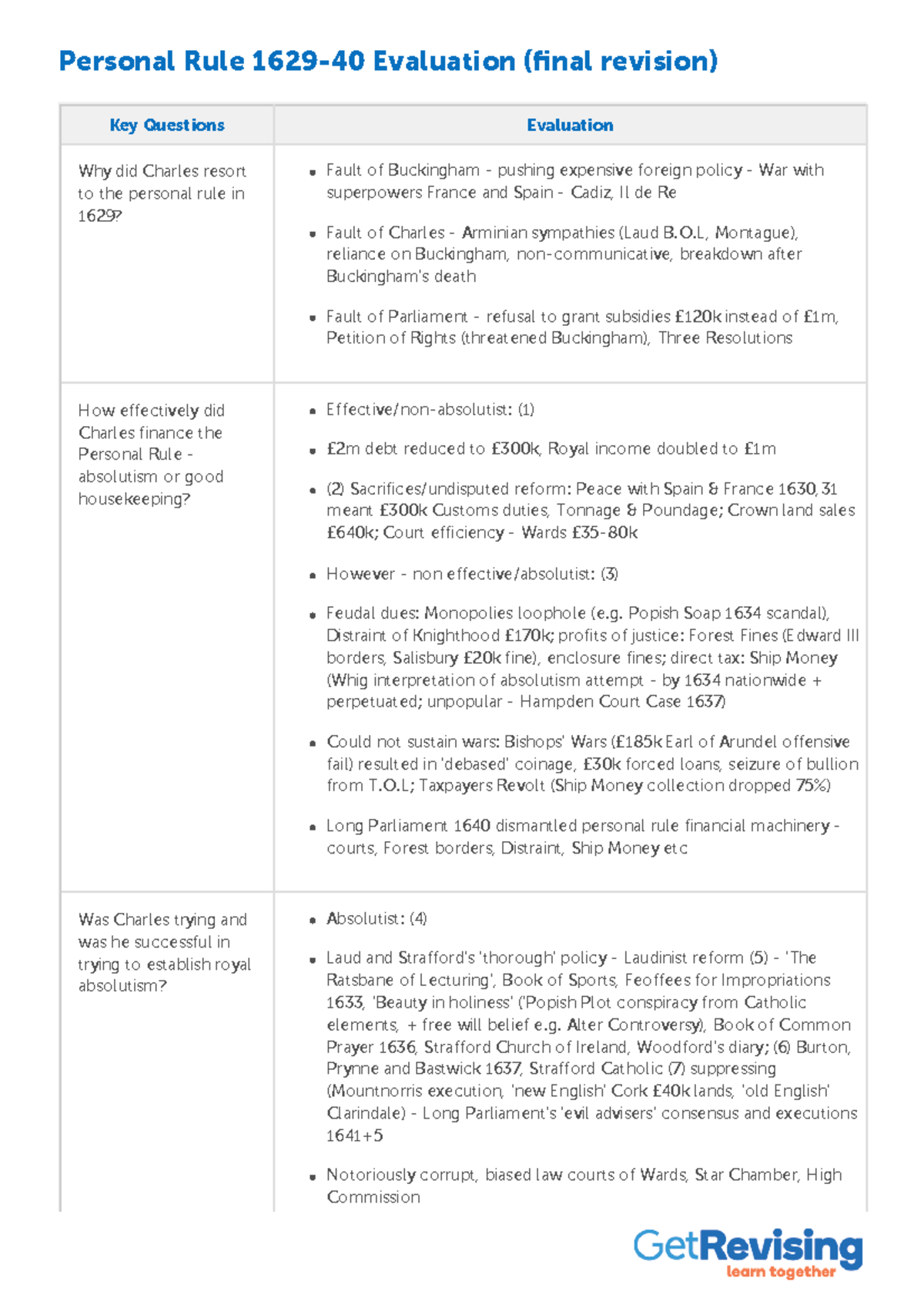 Personal Rule 1629-40 Evaluation final revision - O, Montague ...