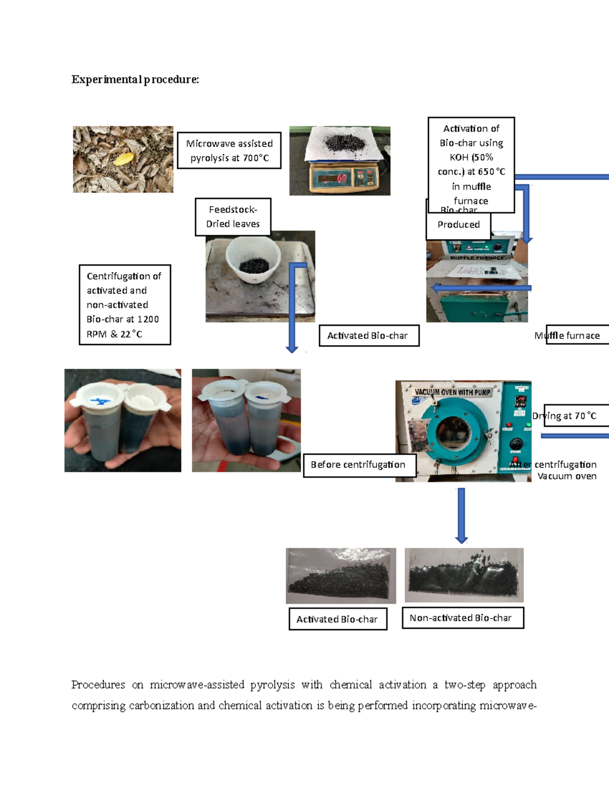 Experimental procedure - Experimental procedure: Procedures on ...
