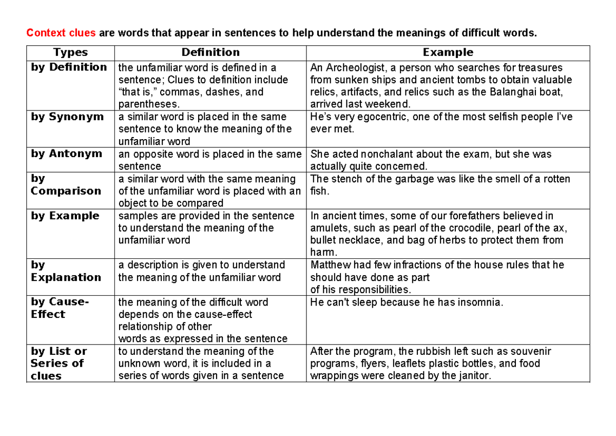 Context Clues - Types Definition Example by Definition the unfamiliar ...